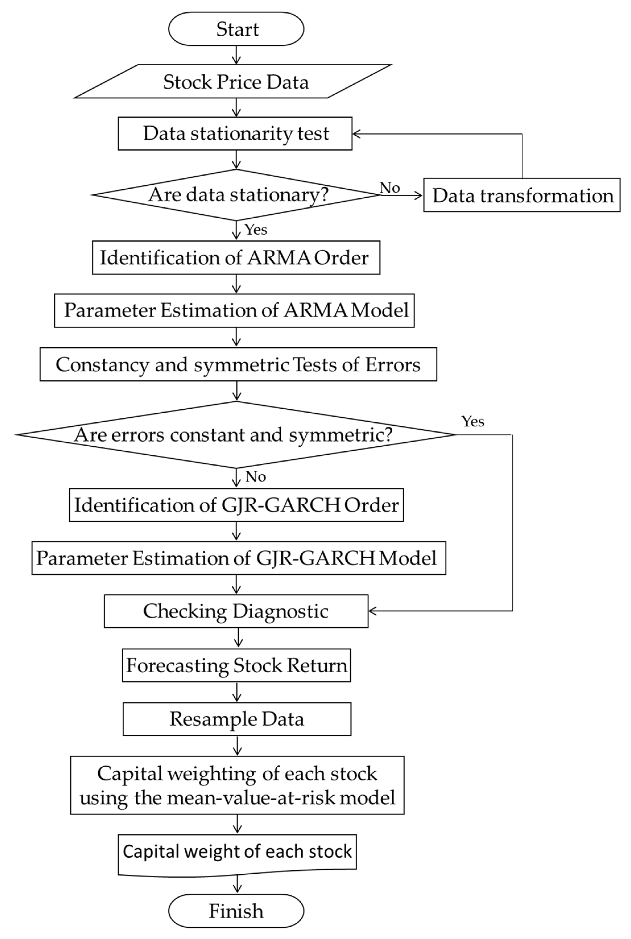 Mean-Value-at-Risk Portfolio Optimization Based on Risk Tolerance Preferences and Asymmetric ...