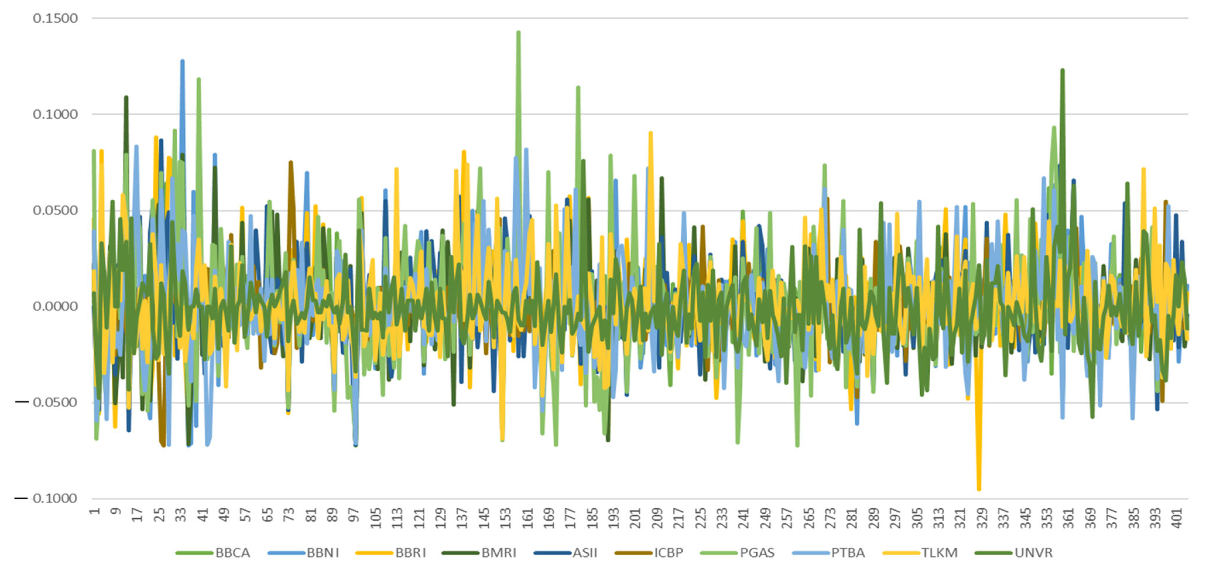 Mean-Value-at-Risk Portfolio Optimization Based on Risk Tolerance Preferences and Asymmetric ...