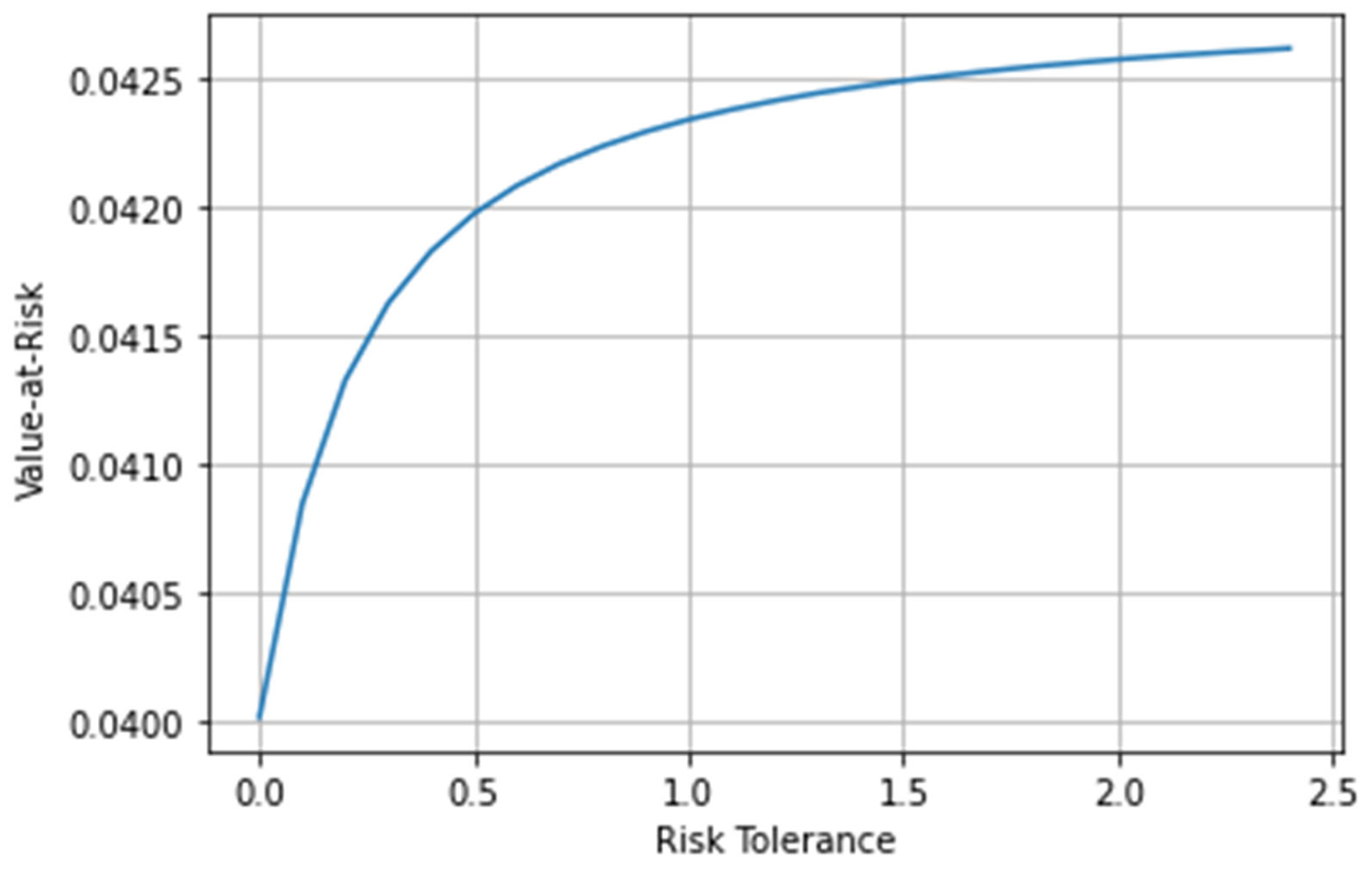 Mean-Value-at-Risk Portfolio Optimization Based on Risk Tolerance ...