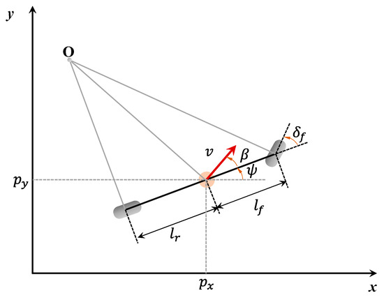 A Novel Simulation-Based Optimization Method for Autonomous Vehicle Path Tracking with Urban ...