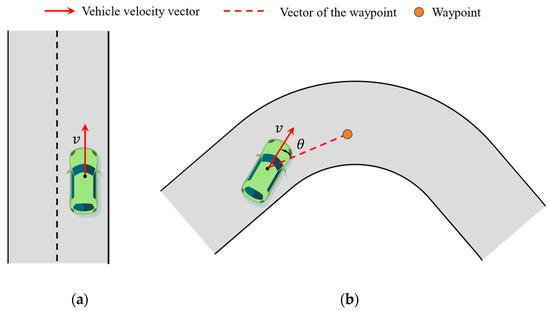A Novel Simulation-Based Optimization Method for Autonomous Vehicle Path Tracking with Urban ...