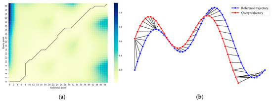 A Novel Simulation-Based Optimization Method for Autonomous Vehicle Path Tracking with Urban ...