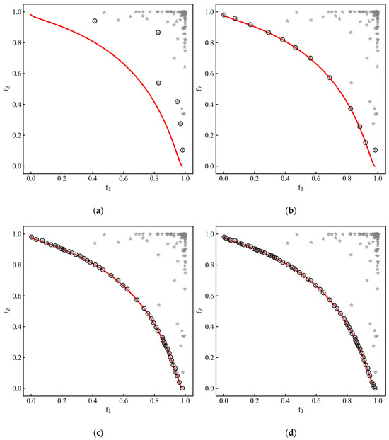 A Novel Simulation-Based Optimization Method for Autonomous Vehicle Path Tracking with Urban ...