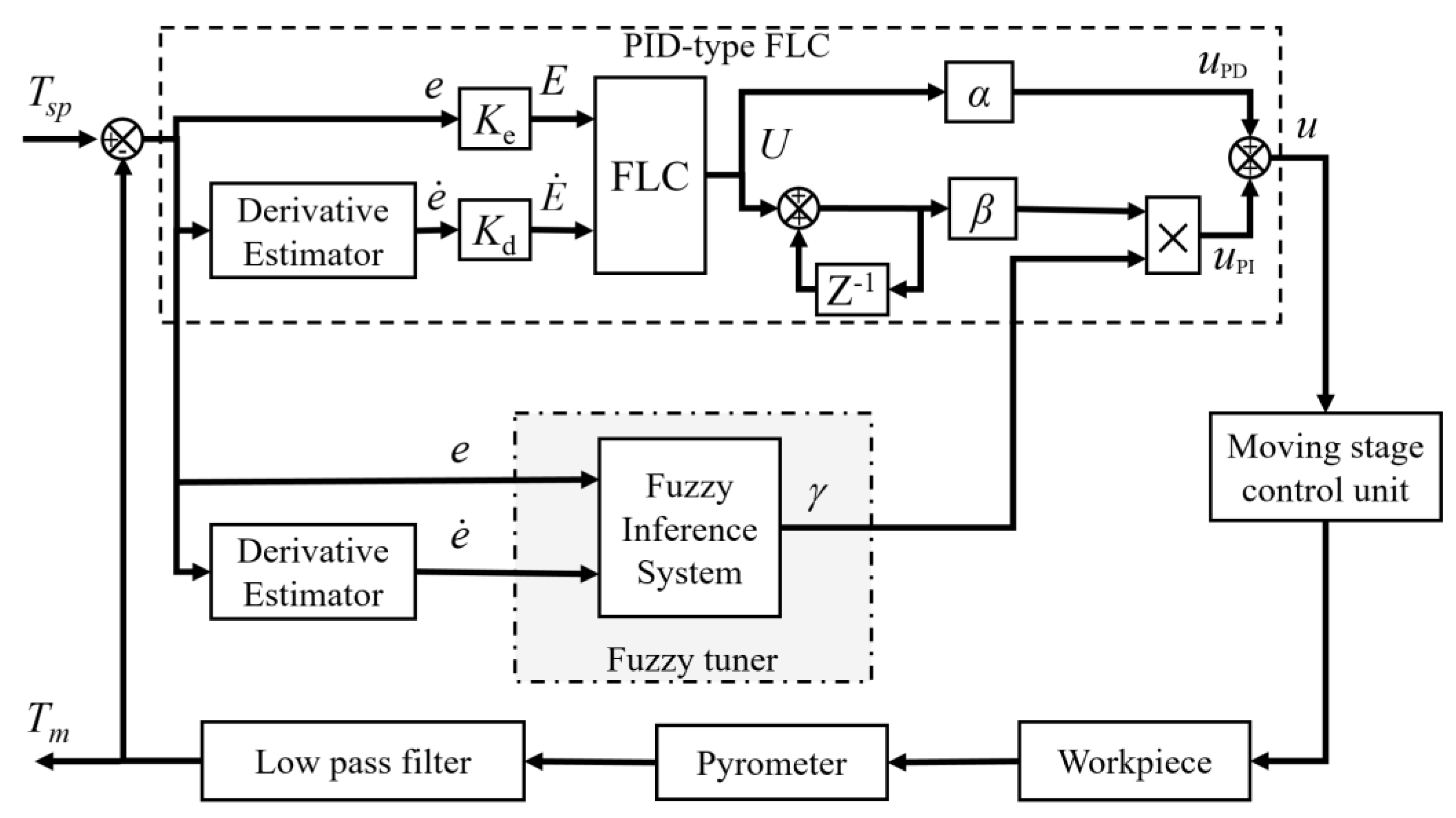 Temperature-Controlled Laser Cutting of an Electrical Steel Sheet Using ...