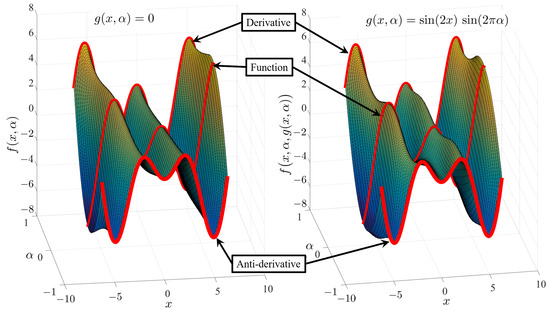 Mathematics | Free Full-Text | Representation of Fractional Operators ...