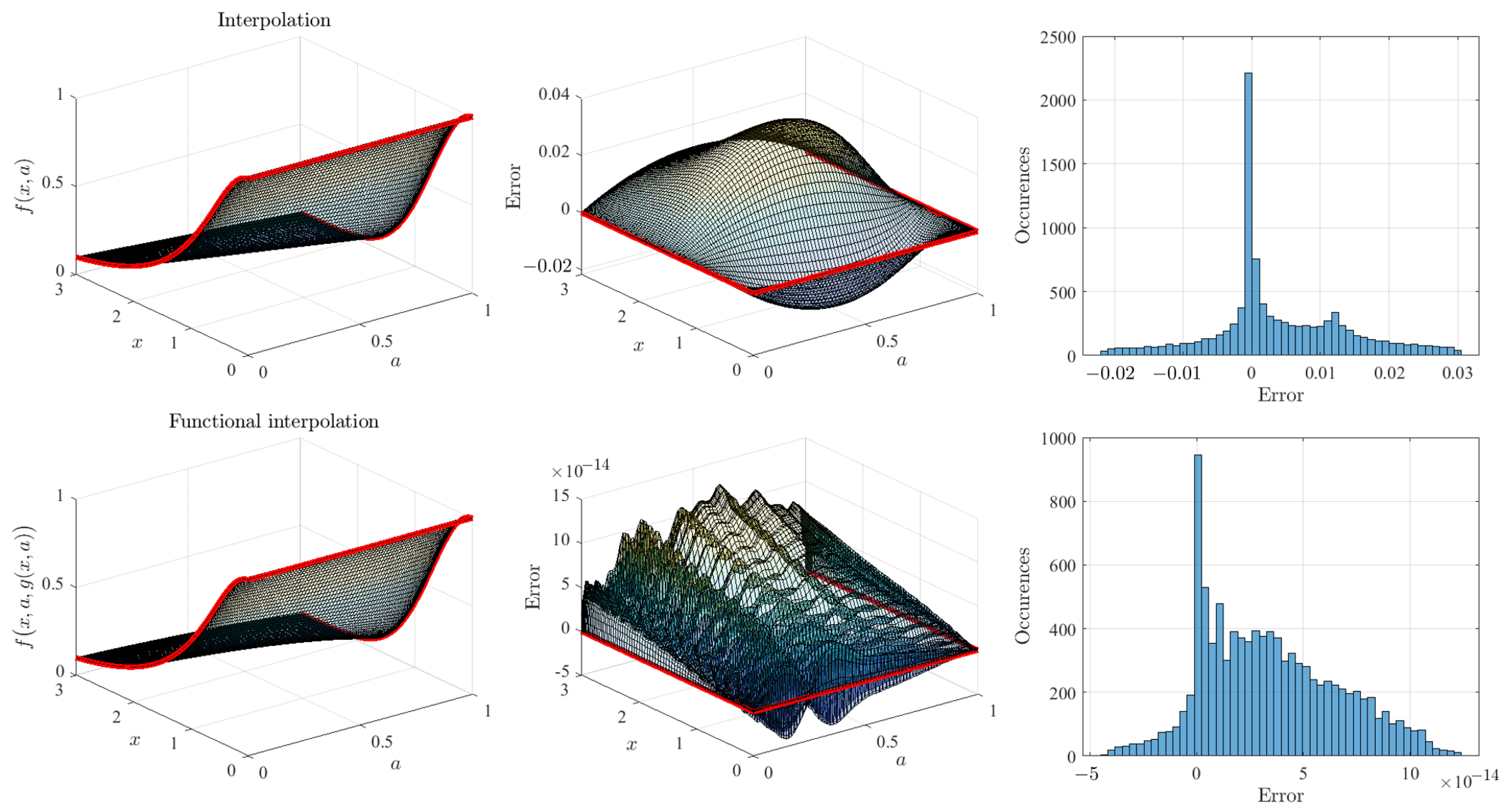 Mathematics | Free Full-Text | Representation of Fractional Operators Using the Theory of ...