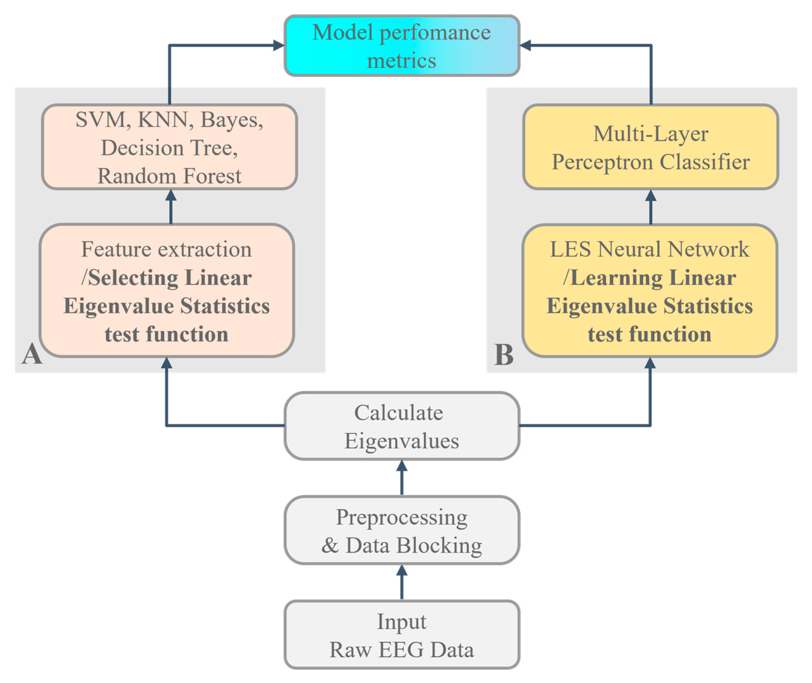 Mathematics | Free Full-Text | A Deep Learning Neural Network Method Using Linear Eigenvalue ...