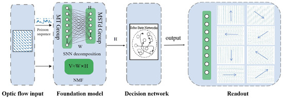 Mathematics | Free Full-Text | A Visually Inspired Computational Model ...