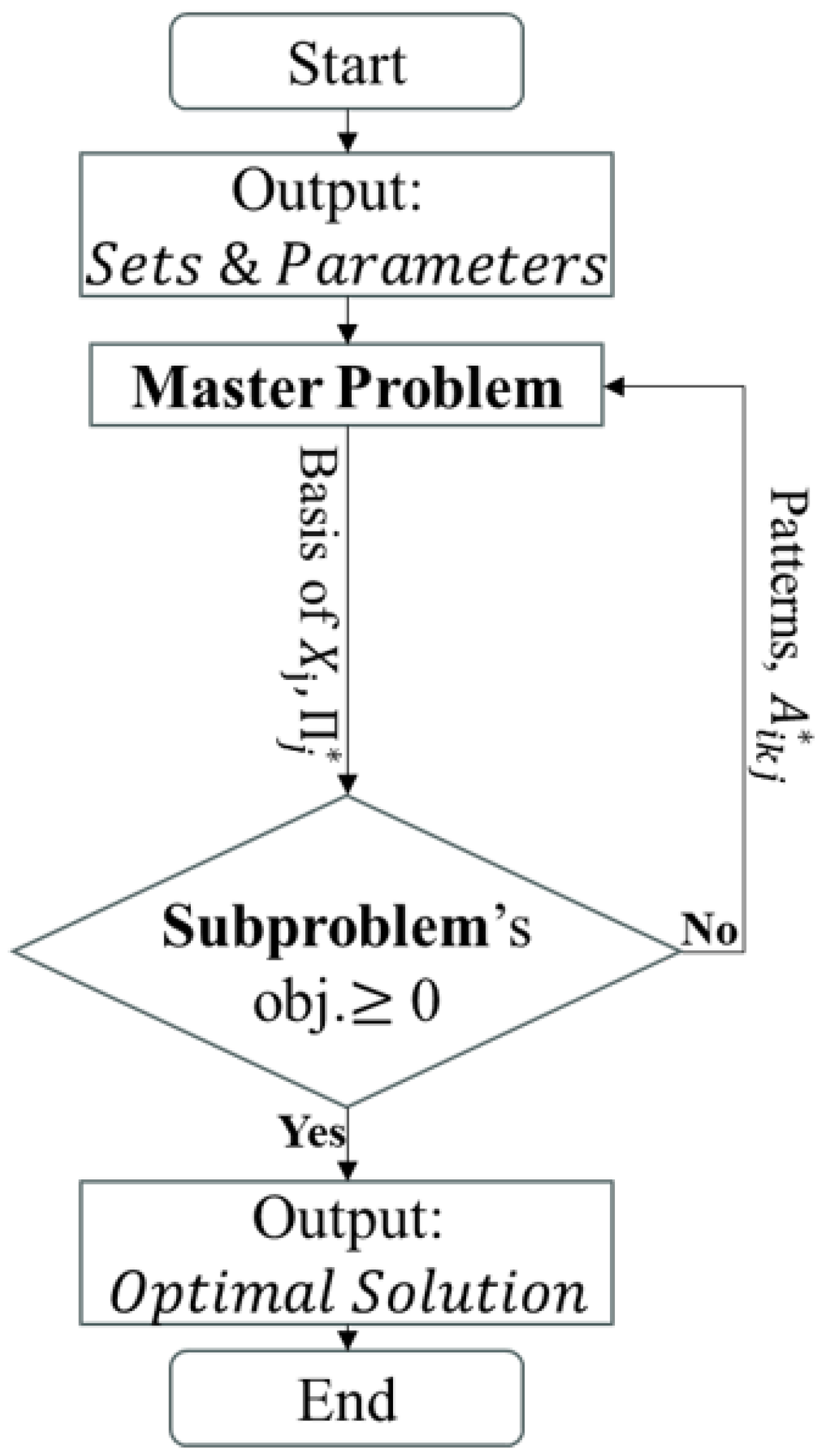 Robust Optimization for the Two-Dimensional Strip-Packing Problem with Variable-Sized Bins