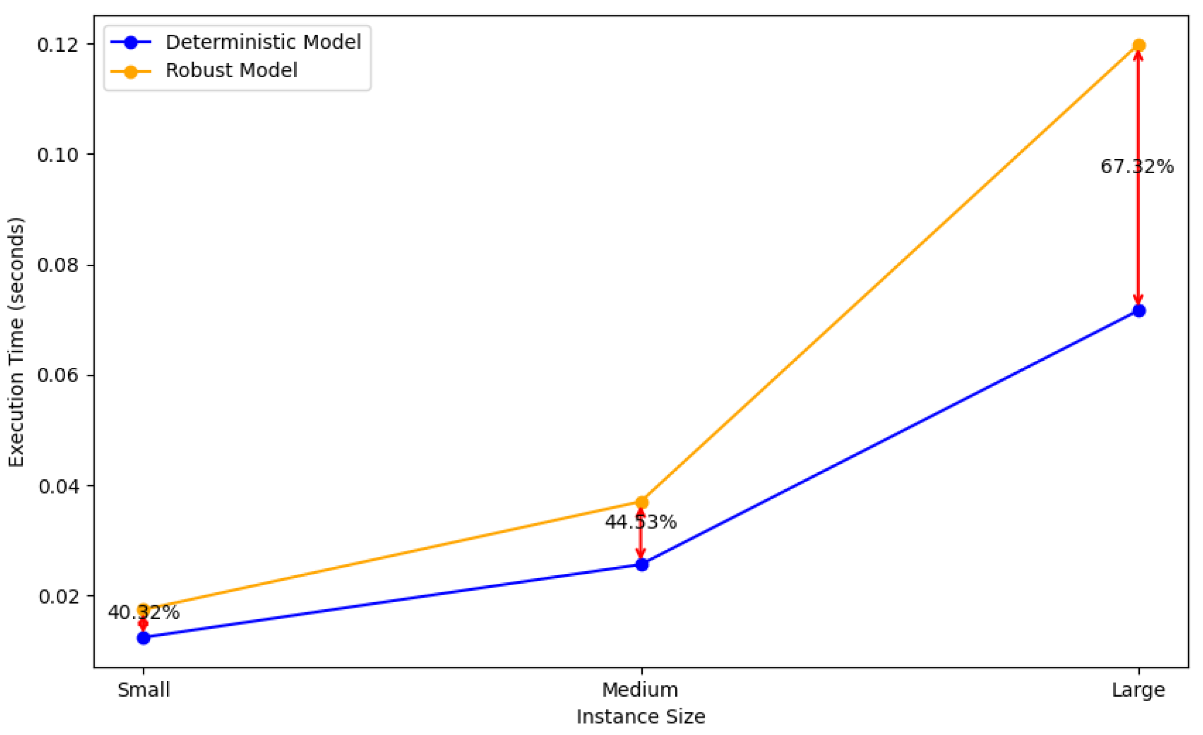 Robust Optimization for the Two-Dimensional Strip-Packing Problem with Variable-Sized Bins