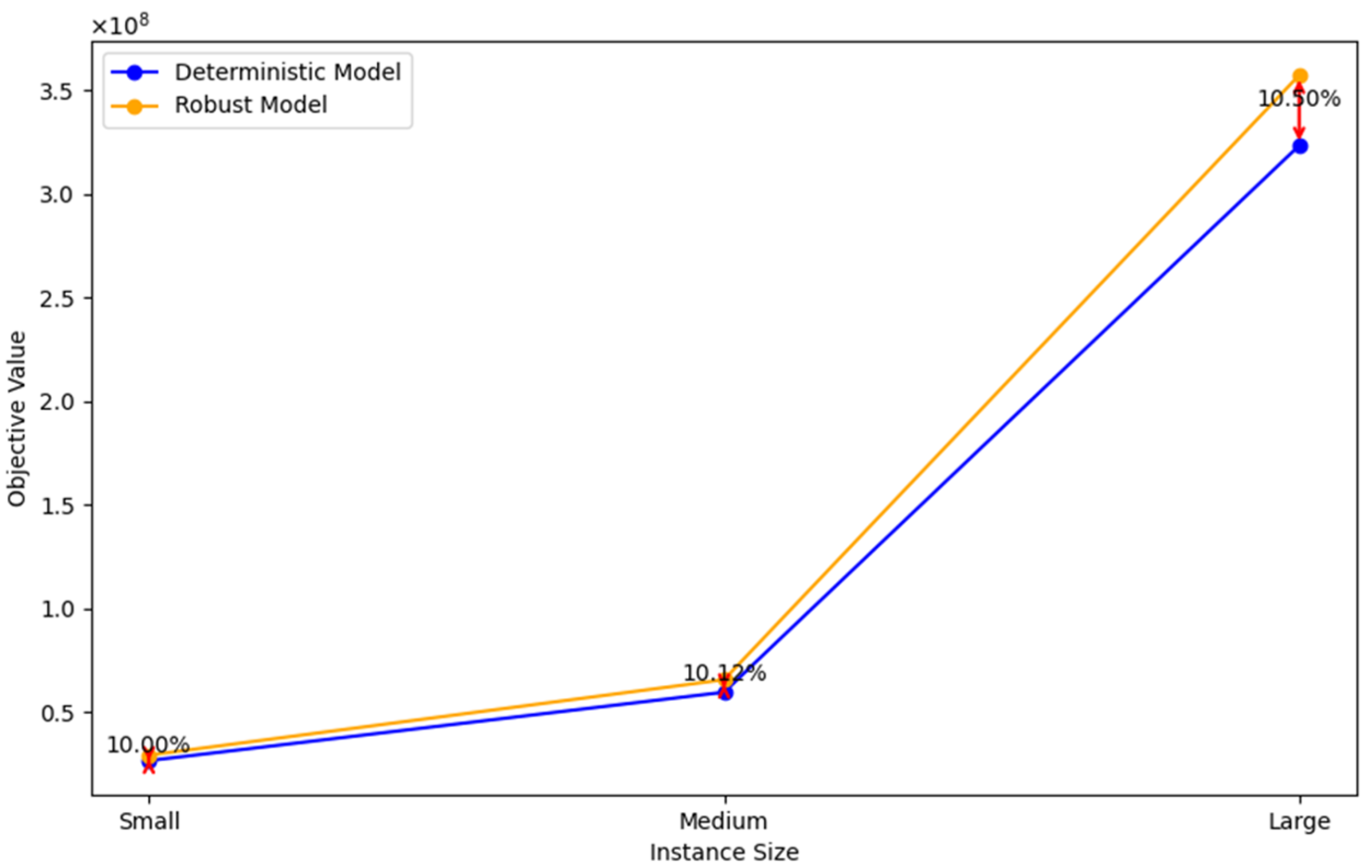 Robust Optimization for the Two-Dimensional Strip-Packing Problem with ...