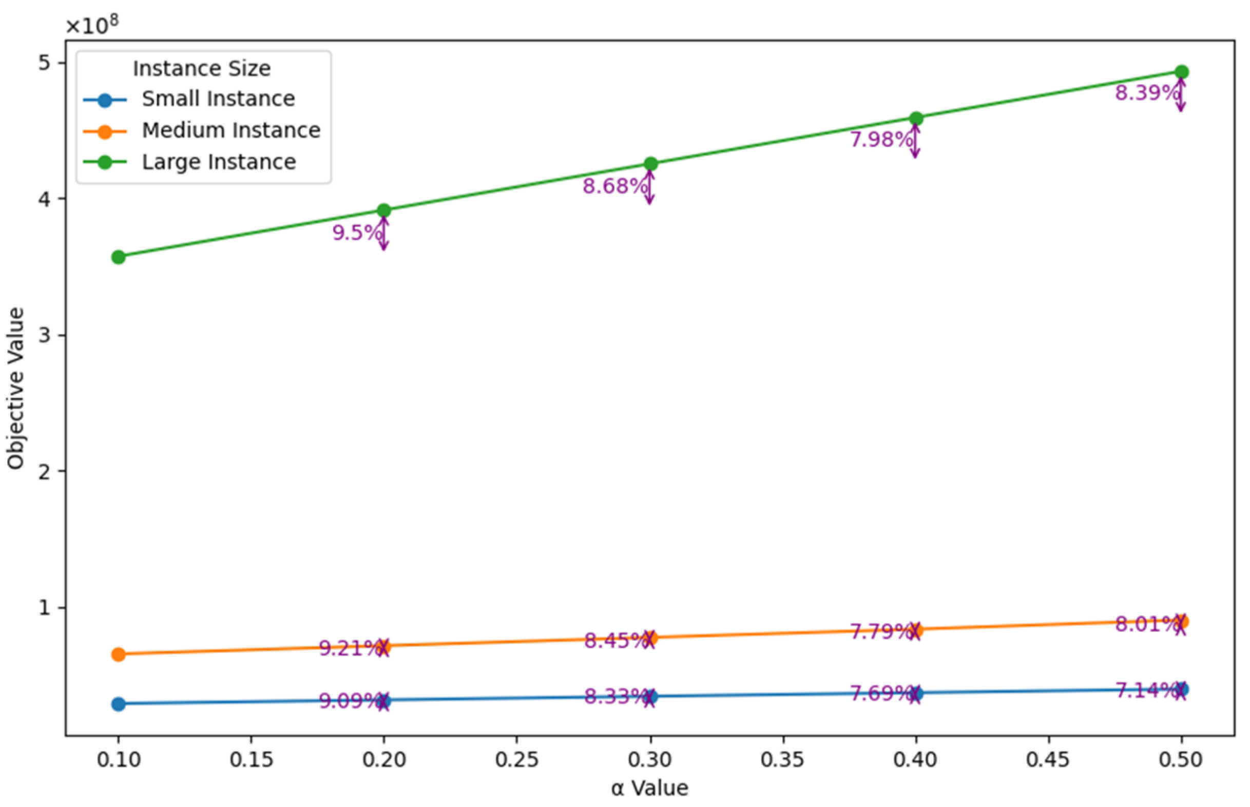 Robust Optimization for the Two-Dimensional Strip-Packing Problem with Variable-Sized Bins