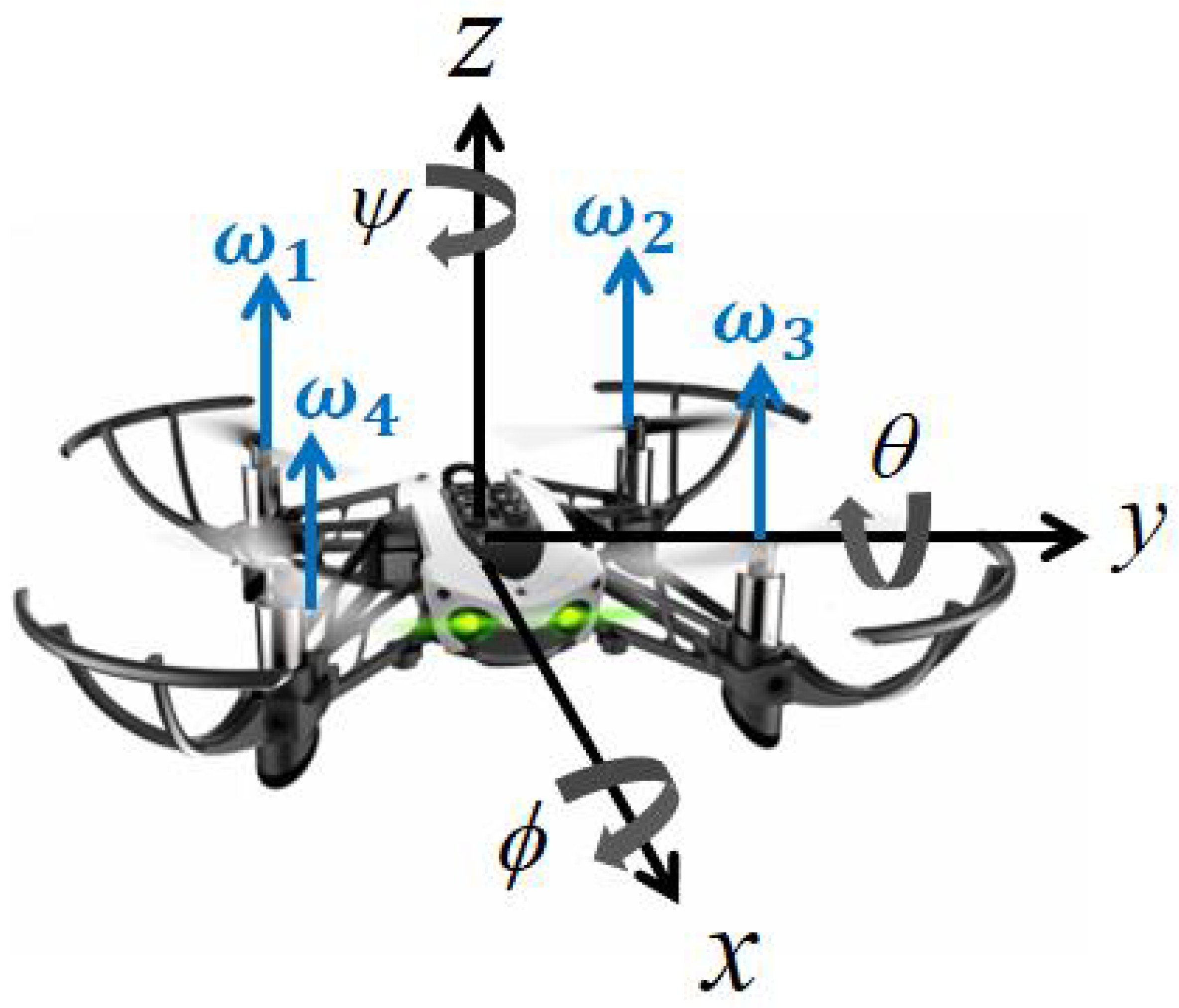 Mathematics | Free Full-Text | Quadrotor Position and Attitude Tracking ...