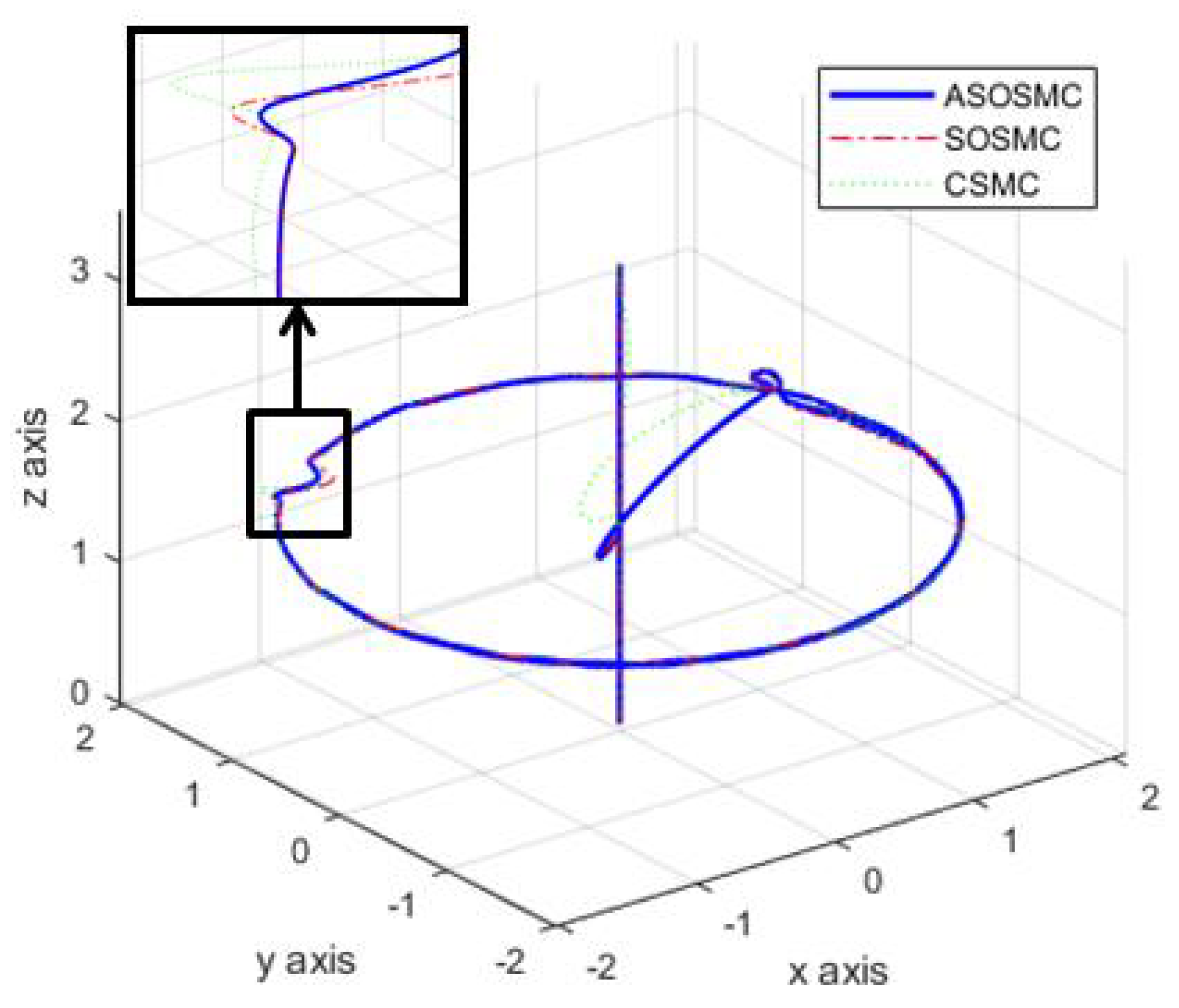 Mathematics | Free Full-Text | Quadrotor Position and Attitude Tracking ...