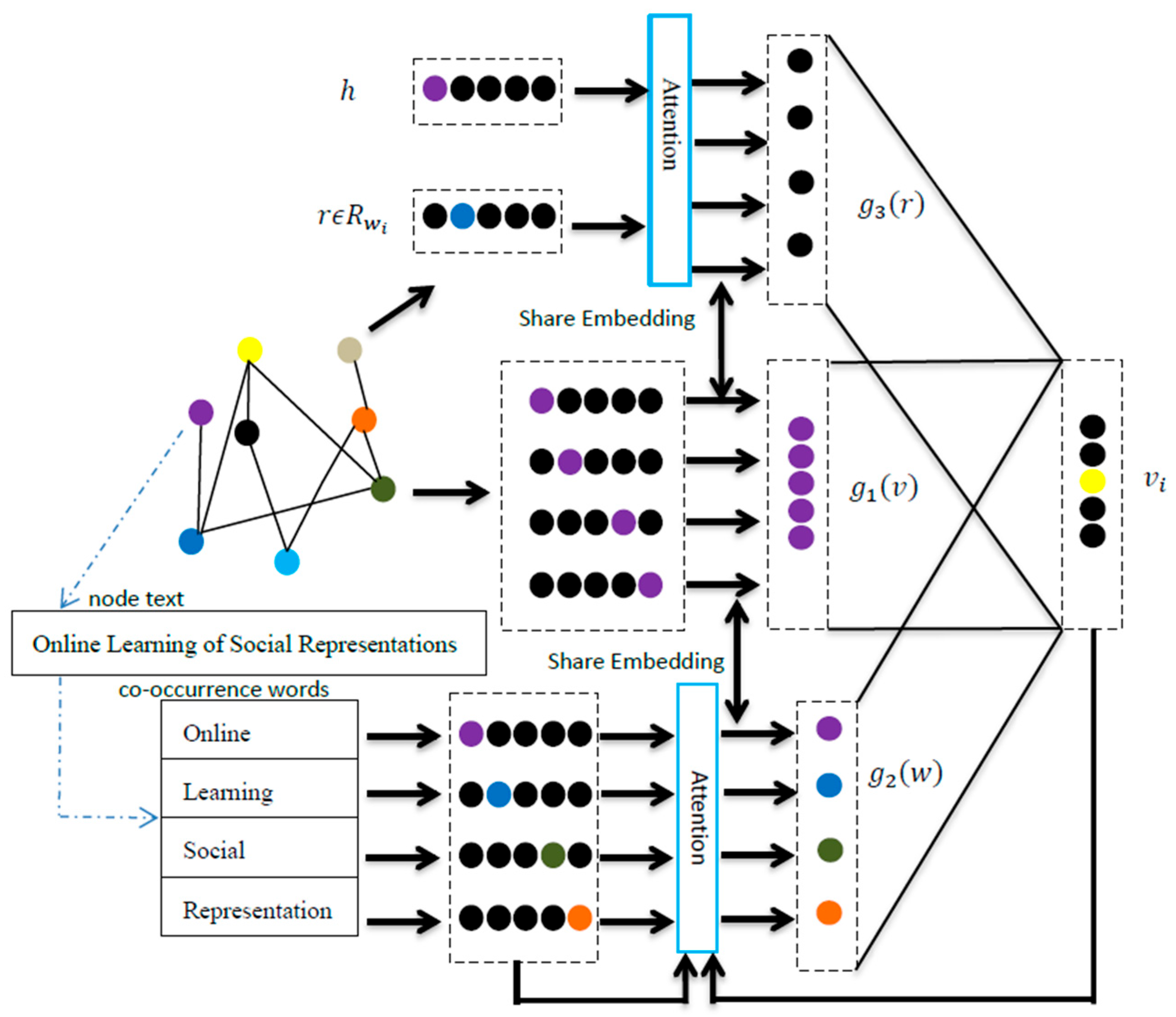A Network Representation Learning Model Based on Multiple Remodeling of ...