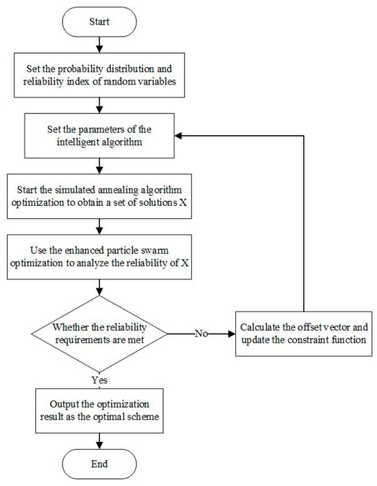 Mathematics | Free Full-Text | A Coupled Simulated Annealing and Particle Swarm Optimization ...