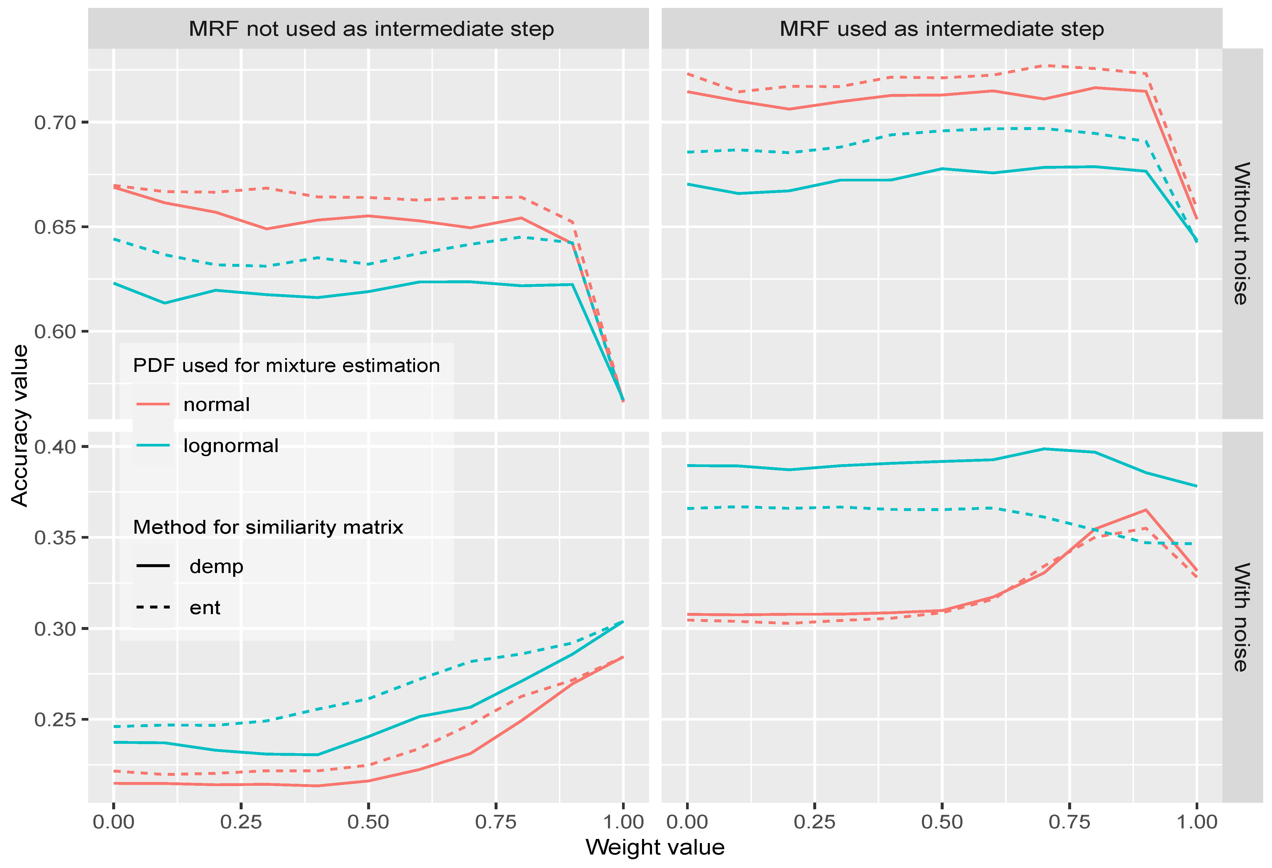 Mathematics | Free Full-Text | Combining Color and Spatial Image Features for Unsupervised Image ...