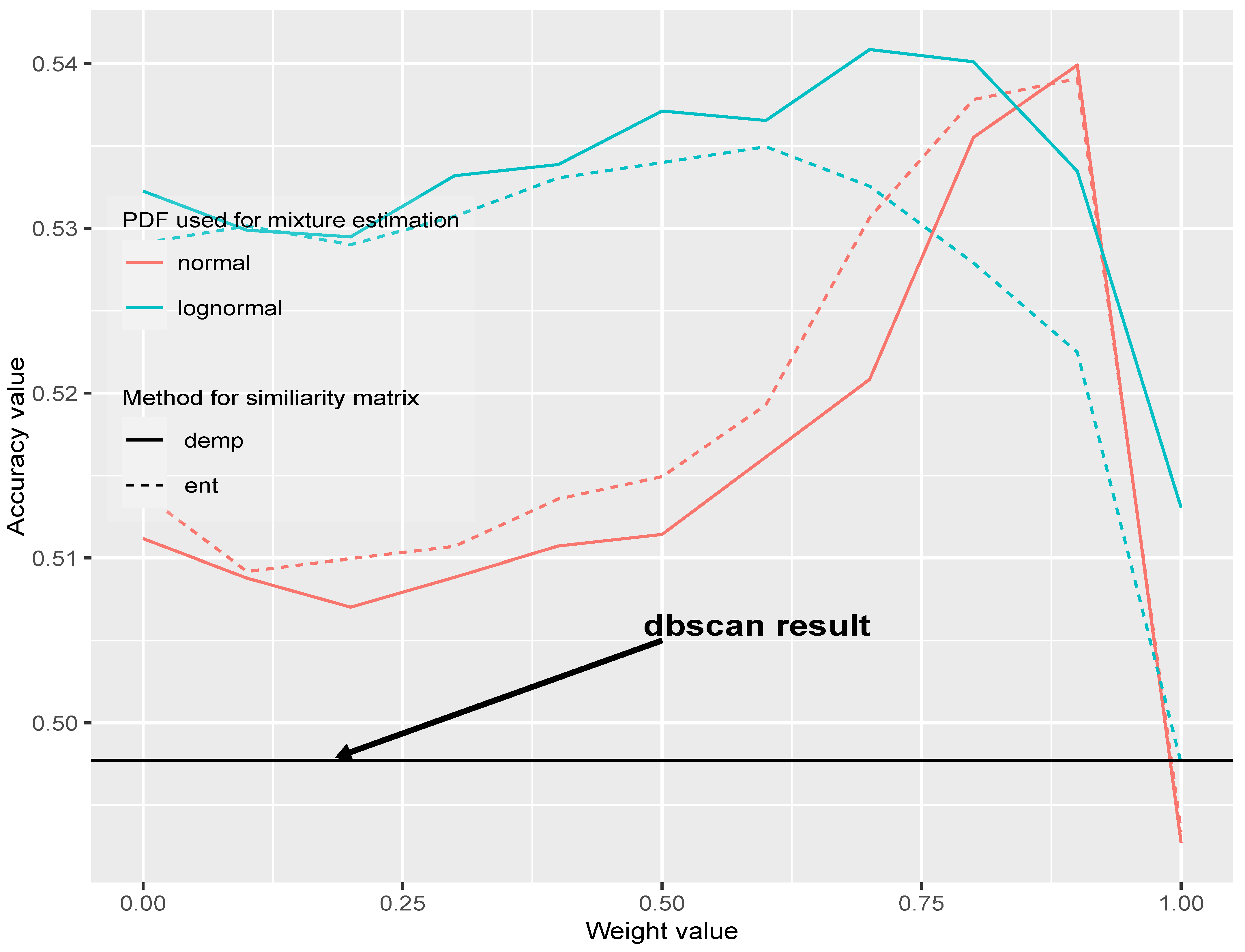 Mathematics | Free Full-Text | Combining Color and Spatial Image Features for Unsupervised Image ...