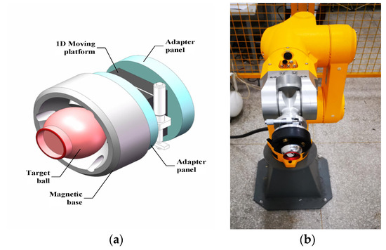Kinematics Parameter Calibration of Serial Industrial Robots Based on Partial Pose Measurement