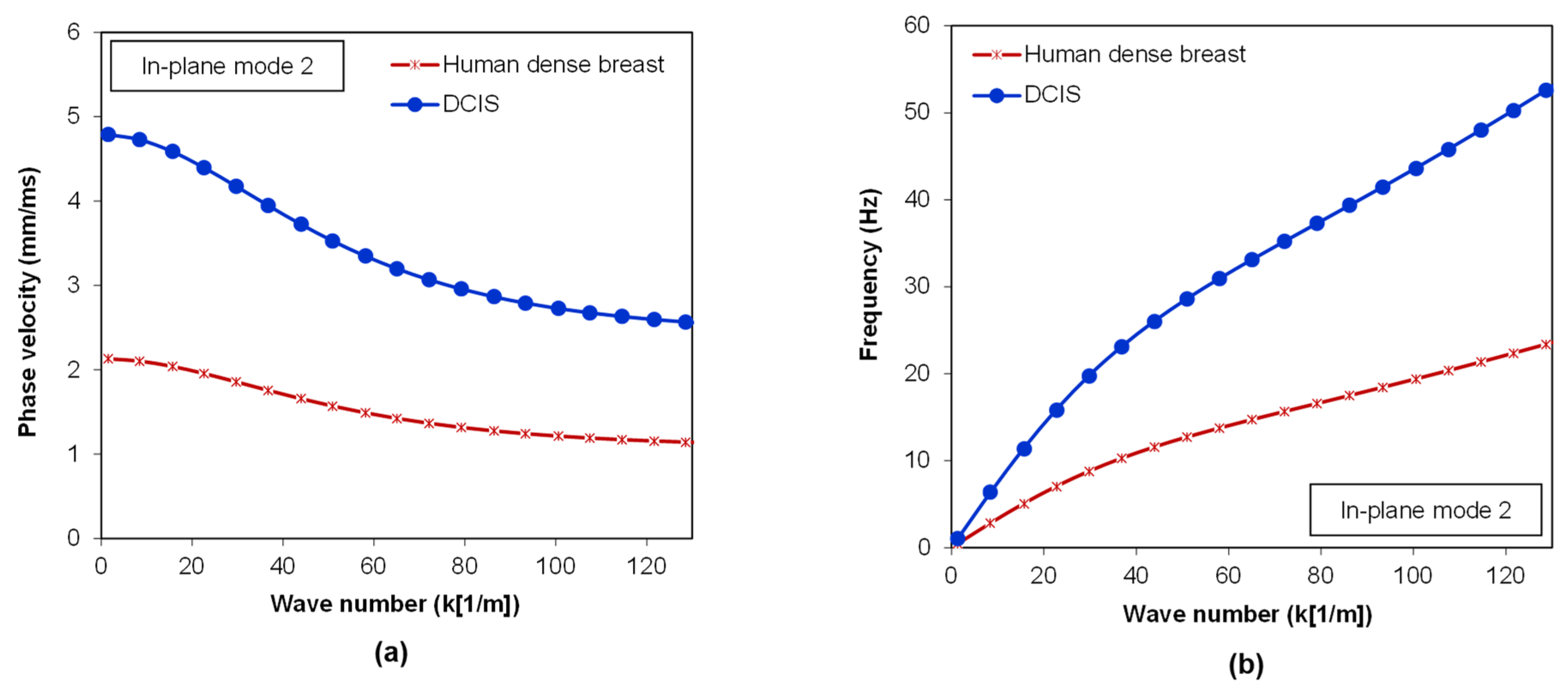 Mathematics | Free Full-Text | In-Plane Wave Propagation Analysis of ...