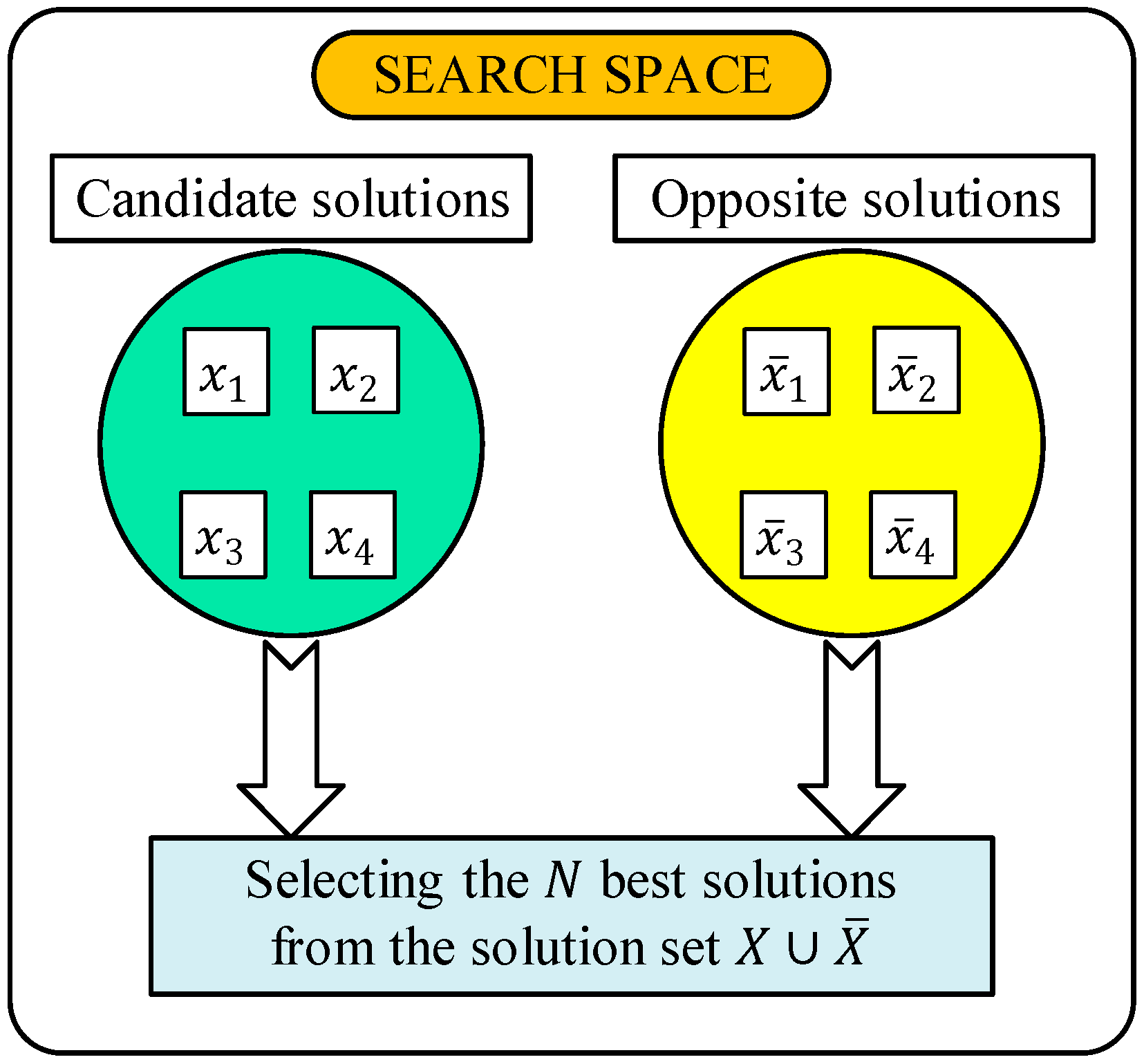 A Novel Balanced Arithmetic Optimization Algorithm-Optimized Controller ...