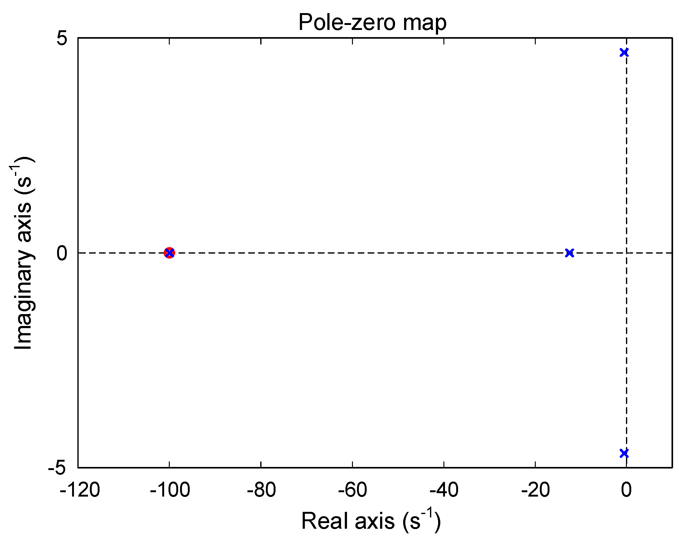A Novel Balanced Arithmetic Optimization Algorithm-Optimized Controller for Enhanced Voltage ...