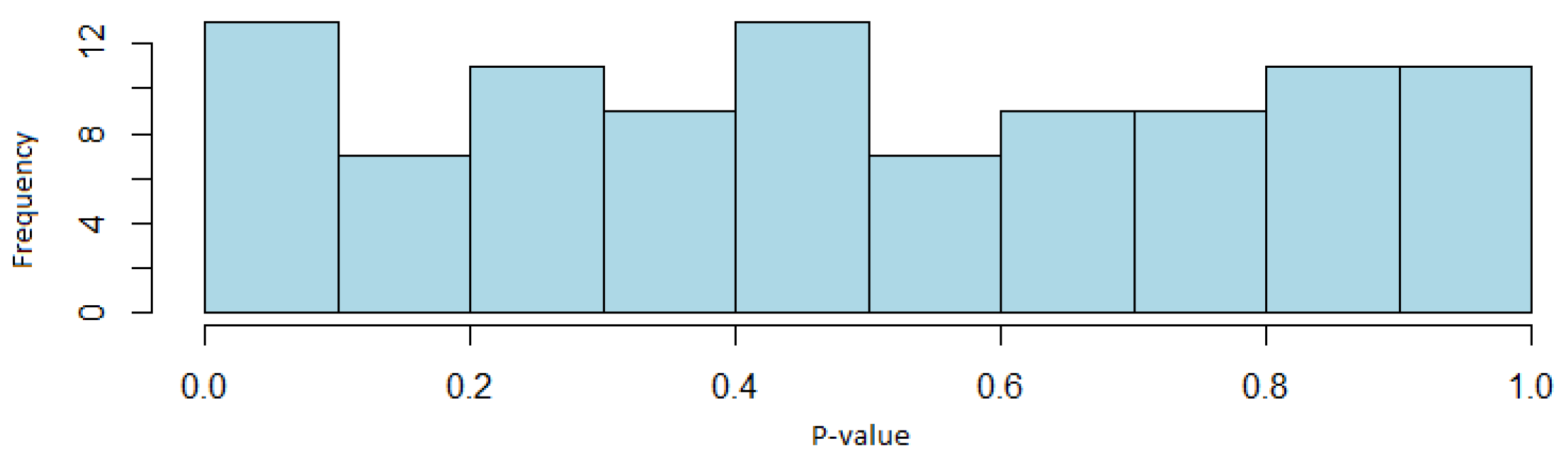 Cryptographically Secured Pseudo-Random Number Generators: Analysis and ...
