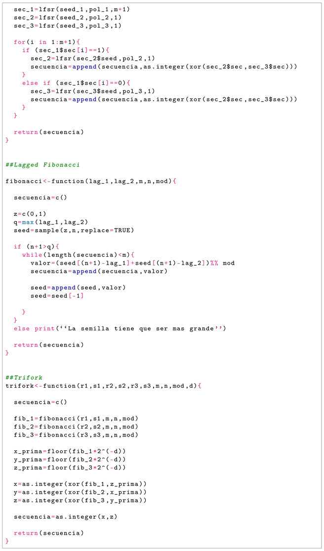 Mathematics | Free Full-Text | Cryptographically Secured Pseudo-Random ...