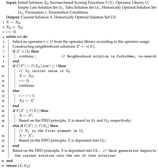 Mathematics | Free Full-Text | Research of a Multi-Level Organization ...