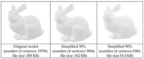Review of Three-Dimensional Model Simplification Algorithms Based on Quadric Error Metrics and ...