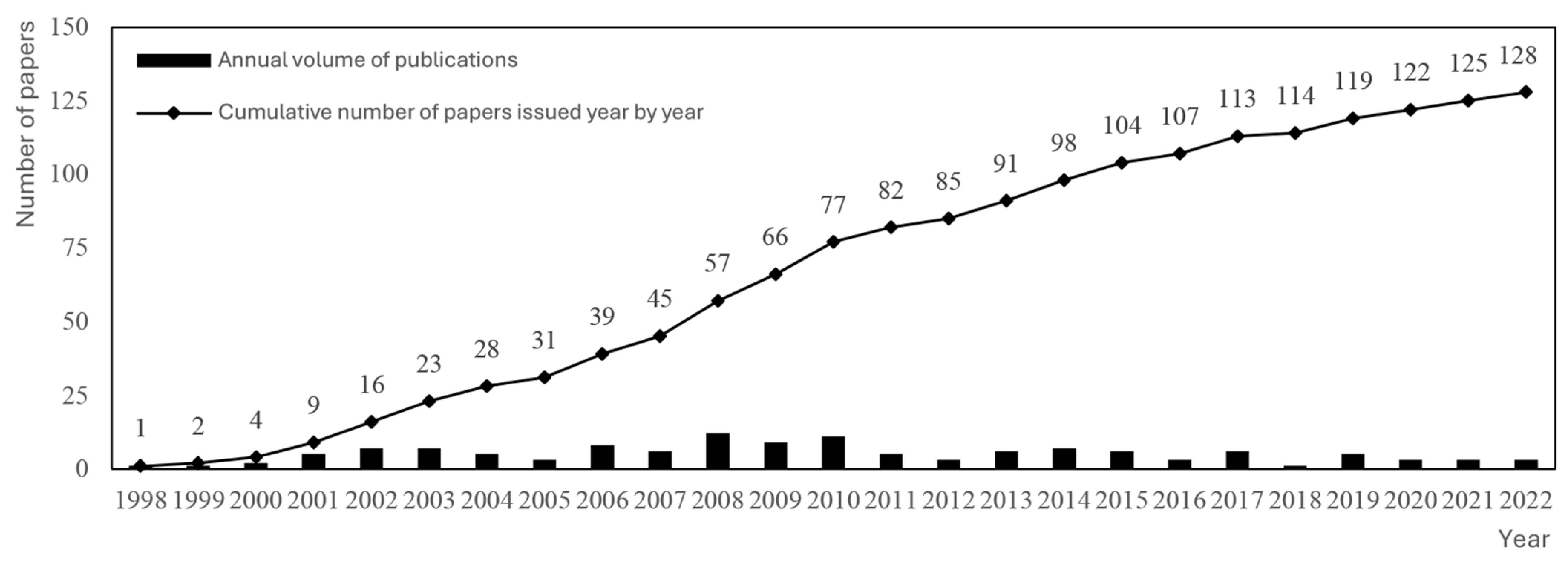 Review of Three-Dimensional Model Simplification Algorithms Based on Quadric Error Metrics and ...