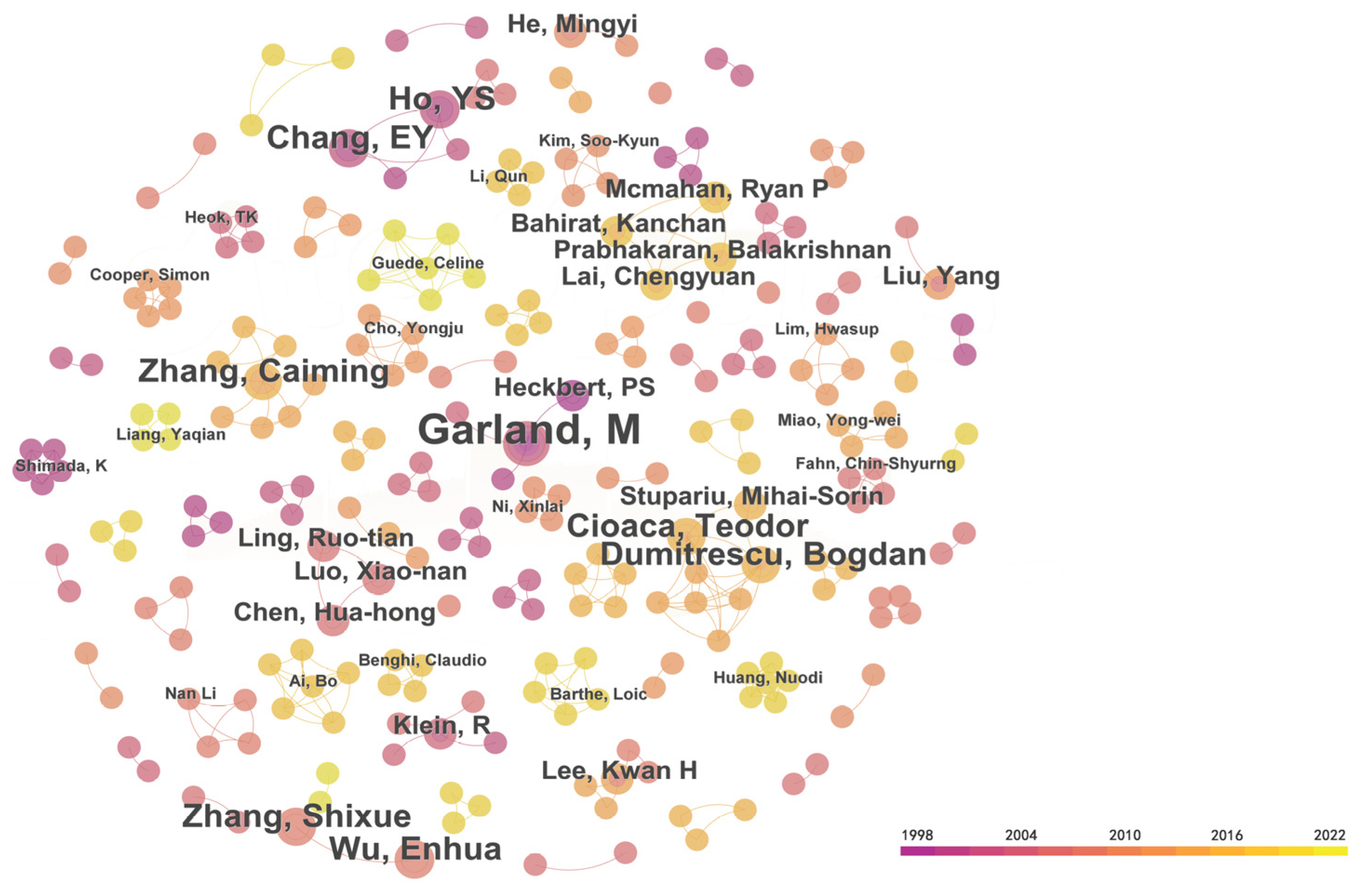 Review of Three-Dimensional Model Simplification Algorithms Based on Quadric Error Metrics and ...
