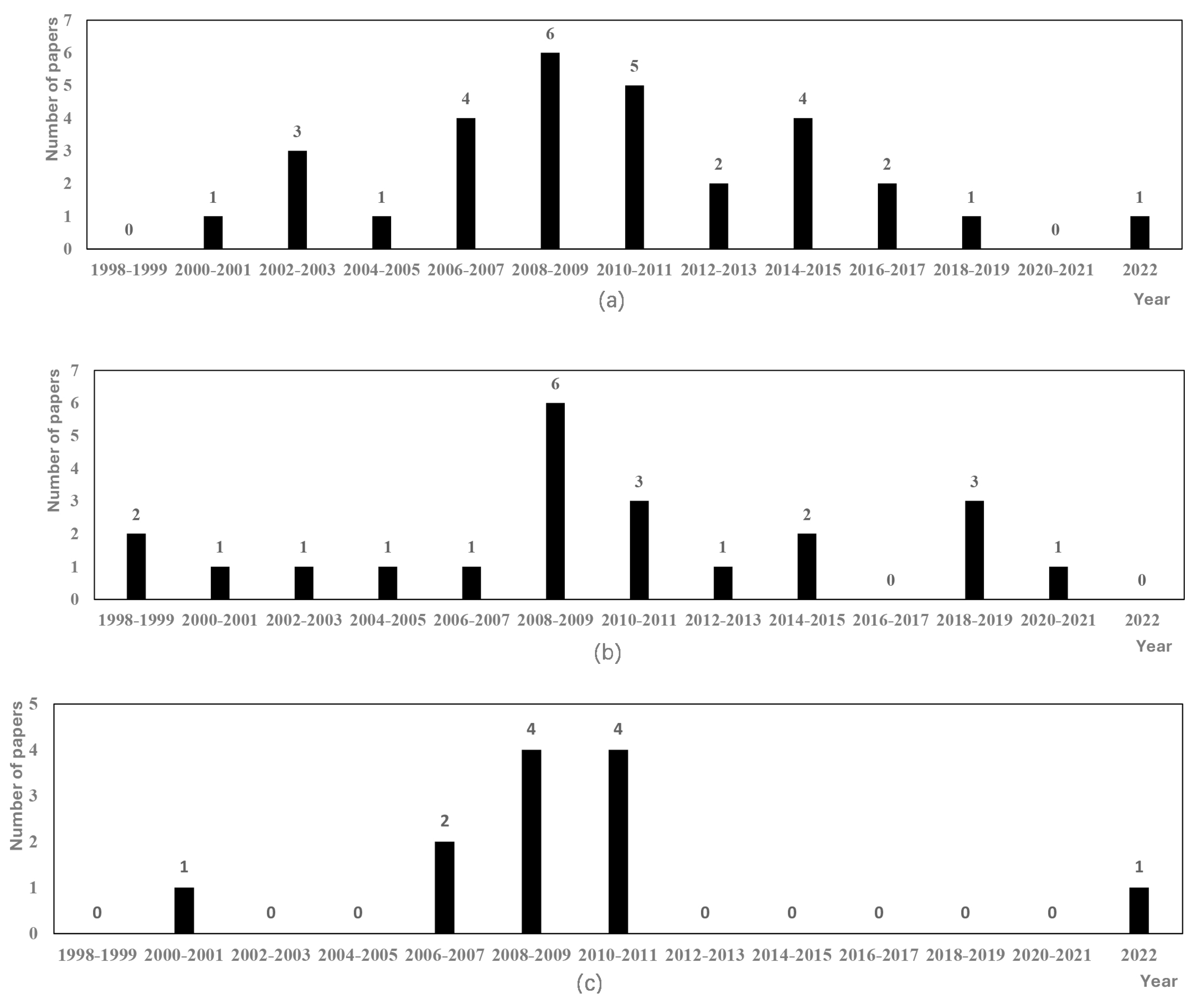 Review of Three-Dimensional Model Simplification Algorithms Based on Quadric Error Metrics and ...