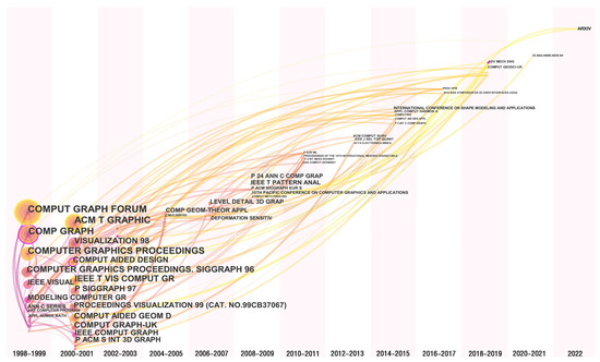 Review of Three-Dimensional Model Simplification Algorithms Based on Quadric Error Metrics and ...