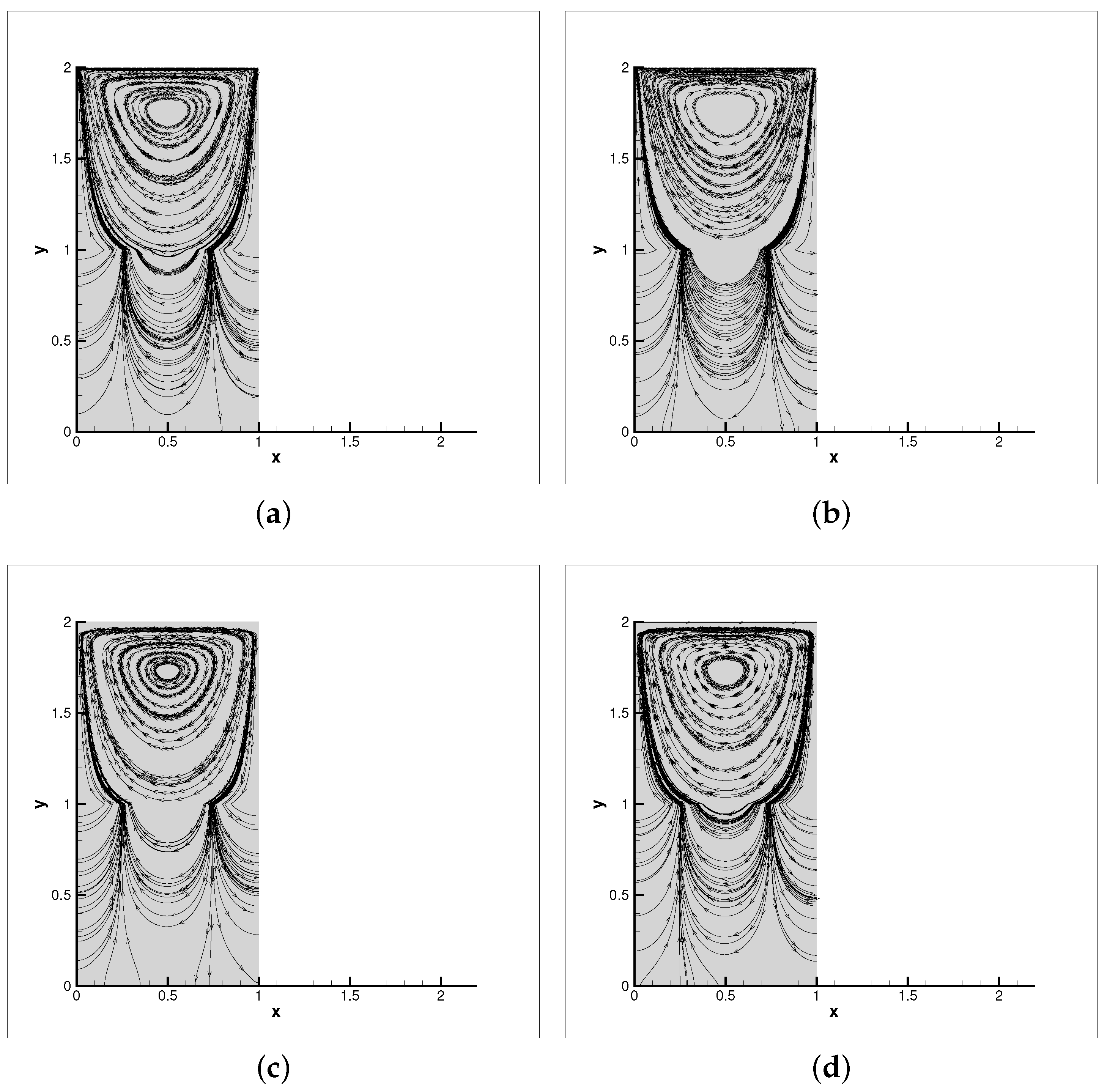 Local and Parallel Stabilized Finite Element Methods Based on the Lowest Equal-Order Elements ...