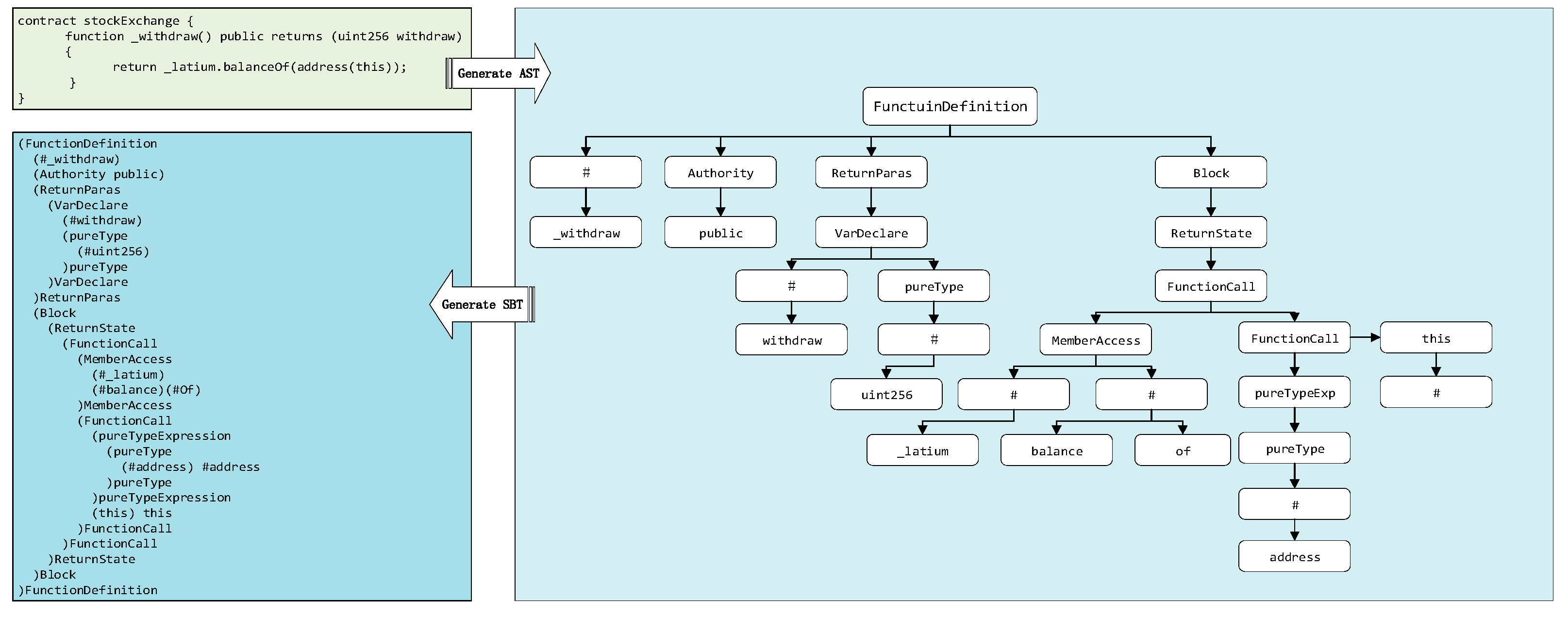 A Smart Contract Vulnerability Detection Method Based on Multimodal Feature Fusion and Deep Learning