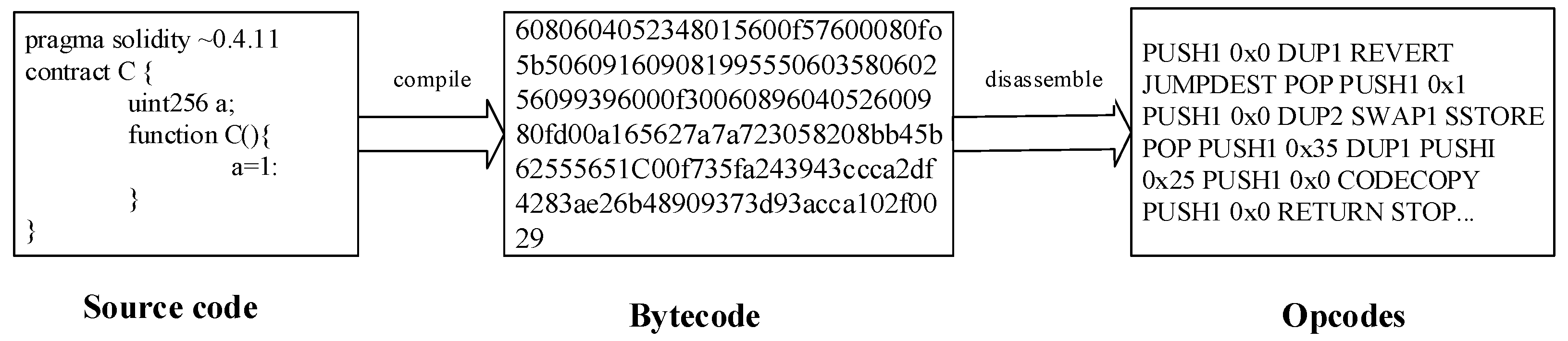 A Smart Contract Vulnerability Detection Method Based on Multimodal Feature Fusion and Deep Learning