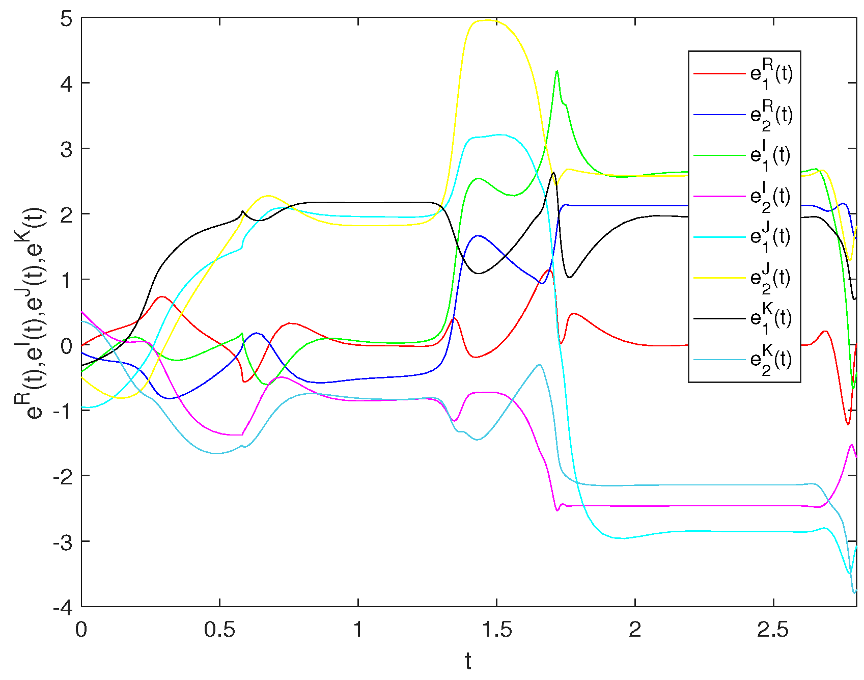 Fixed/Preassigned-Time Synchronization of Fully Quaternion-Valued Cohen–Grossberg Neural ...