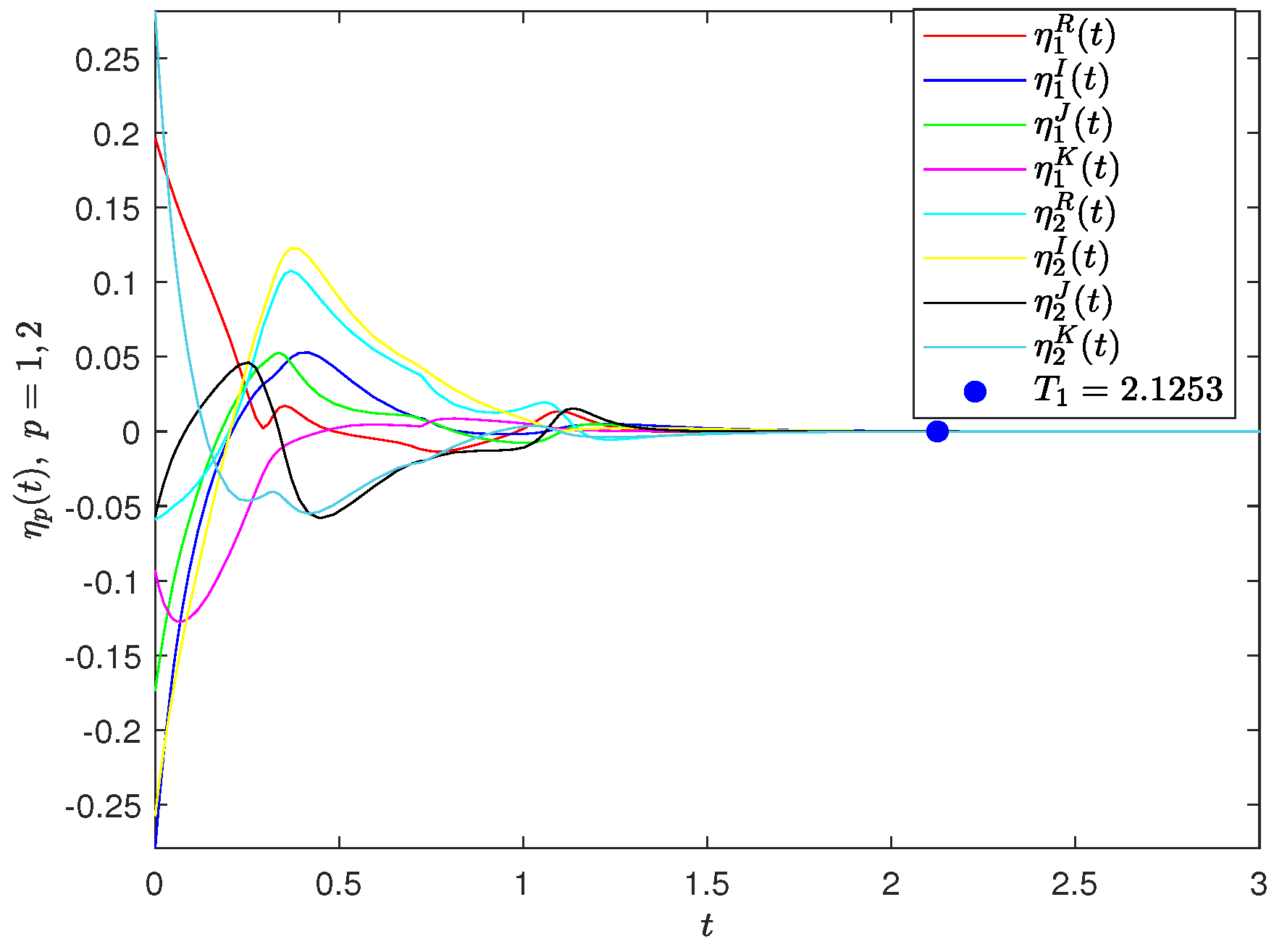 Fixed/Preassigned-Time Synchronization of Fully Quaternion-Valued Cohen–Grossberg Neural ...