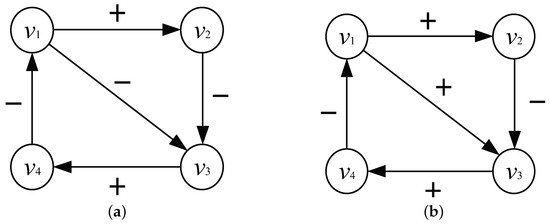 Bipartite Consensus Problems for Directed Signed Networks with External Disturbances