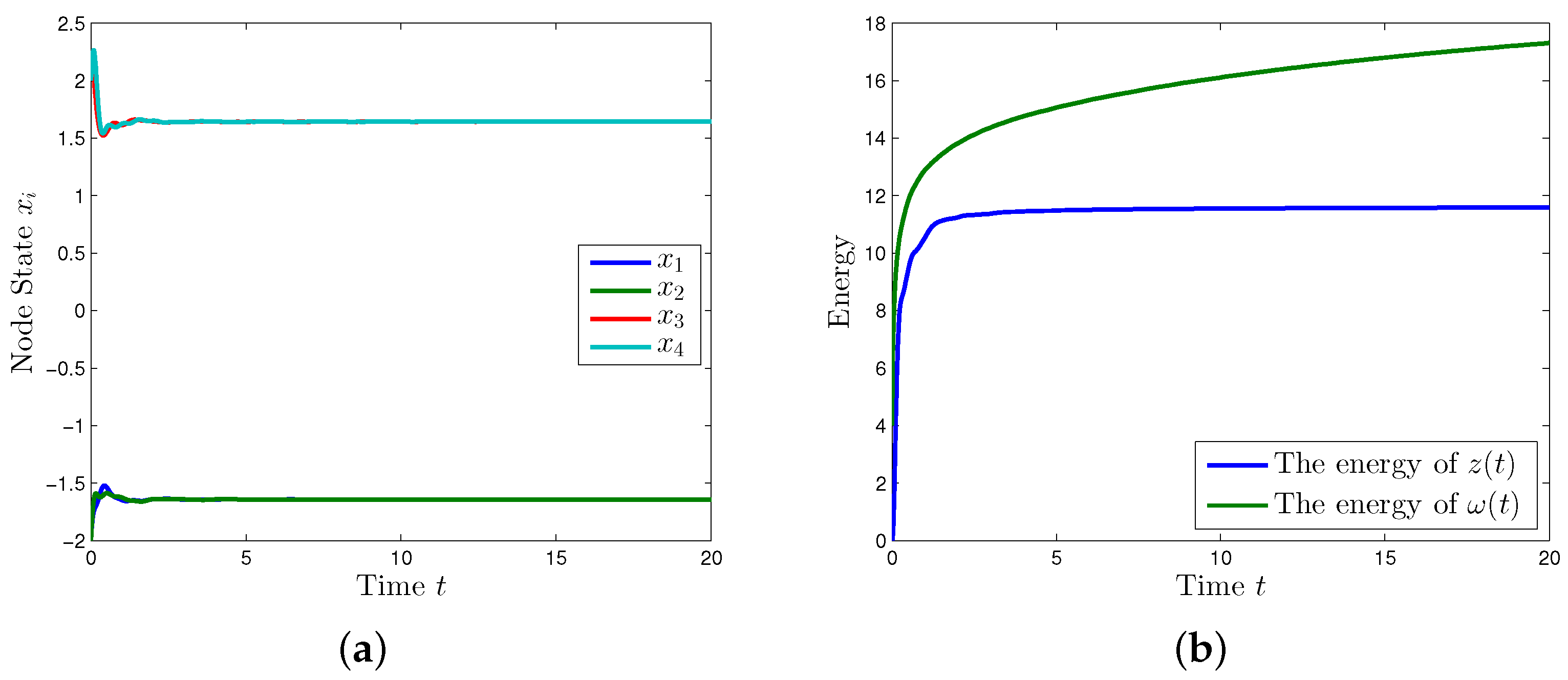 Bipartite Consensus Problems for Directed Signed Networks with External Disturbances
