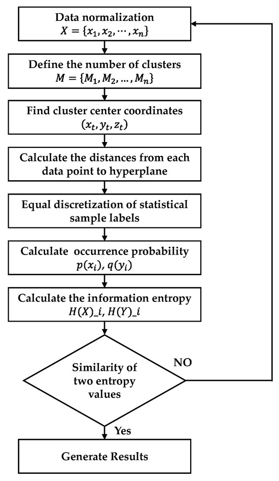 Dynamic Optimization Method of Knowledge Graph Entity Relations for ...