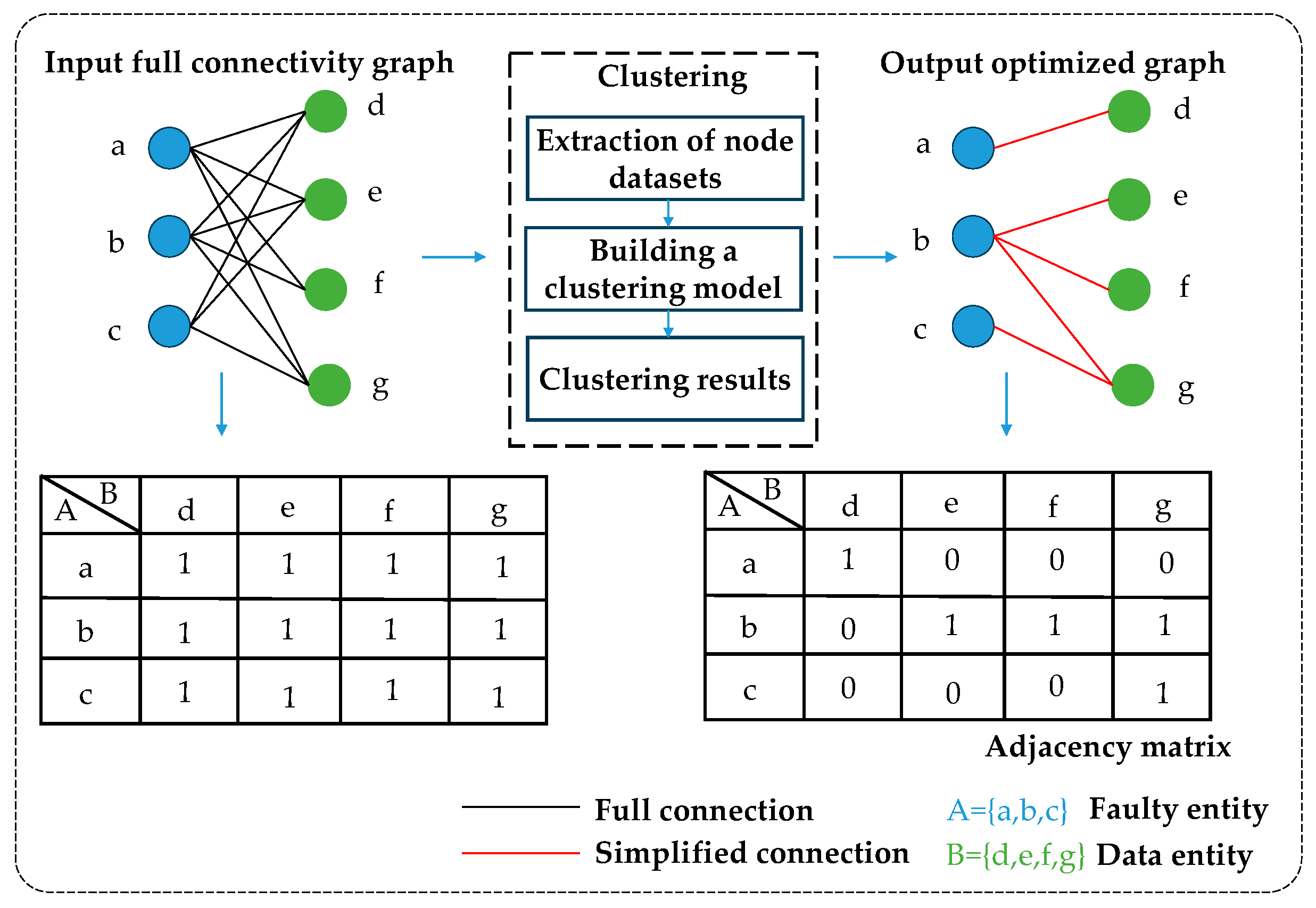 Dynamic Optimization Method of Knowledge Graph Entity Relations for Smart Maintenance of ...