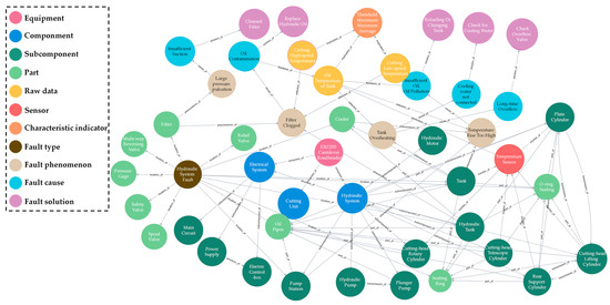 Dynamic Optimization Method of Knowledge Graph Entity Relations for ...