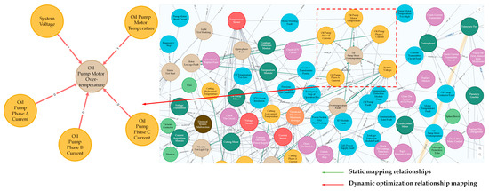 Dynamic Optimization Method of Knowledge Graph Entity Relations for ...