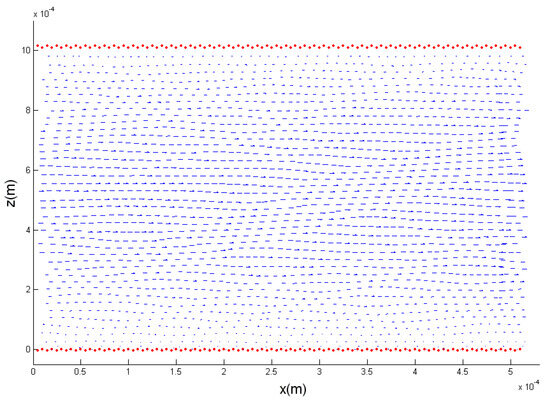 SPH Simulation of the Interaction between Freak Waves and Bottom-Fixed ...