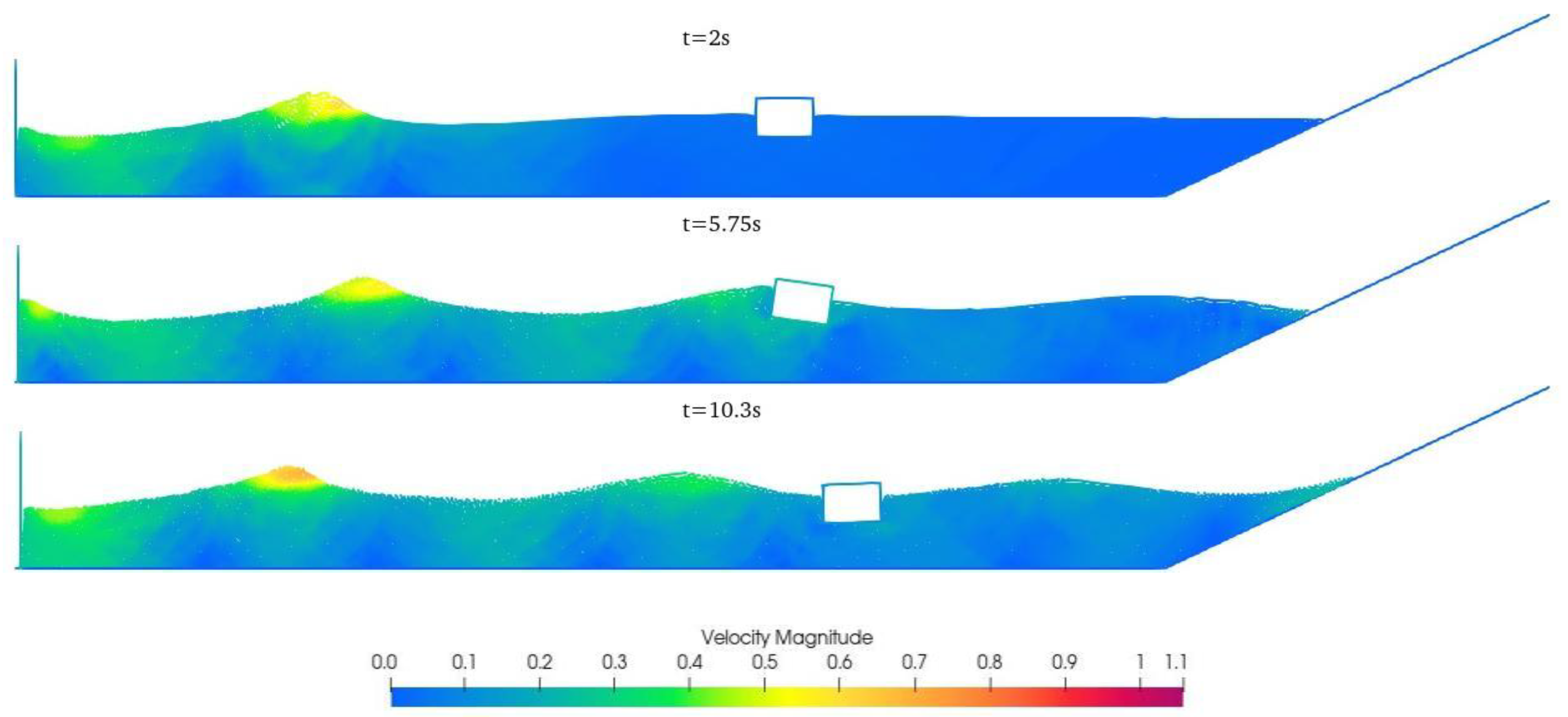 SPH Simulation of the Interaction between Freak Waves and Bottom-Fixed ...