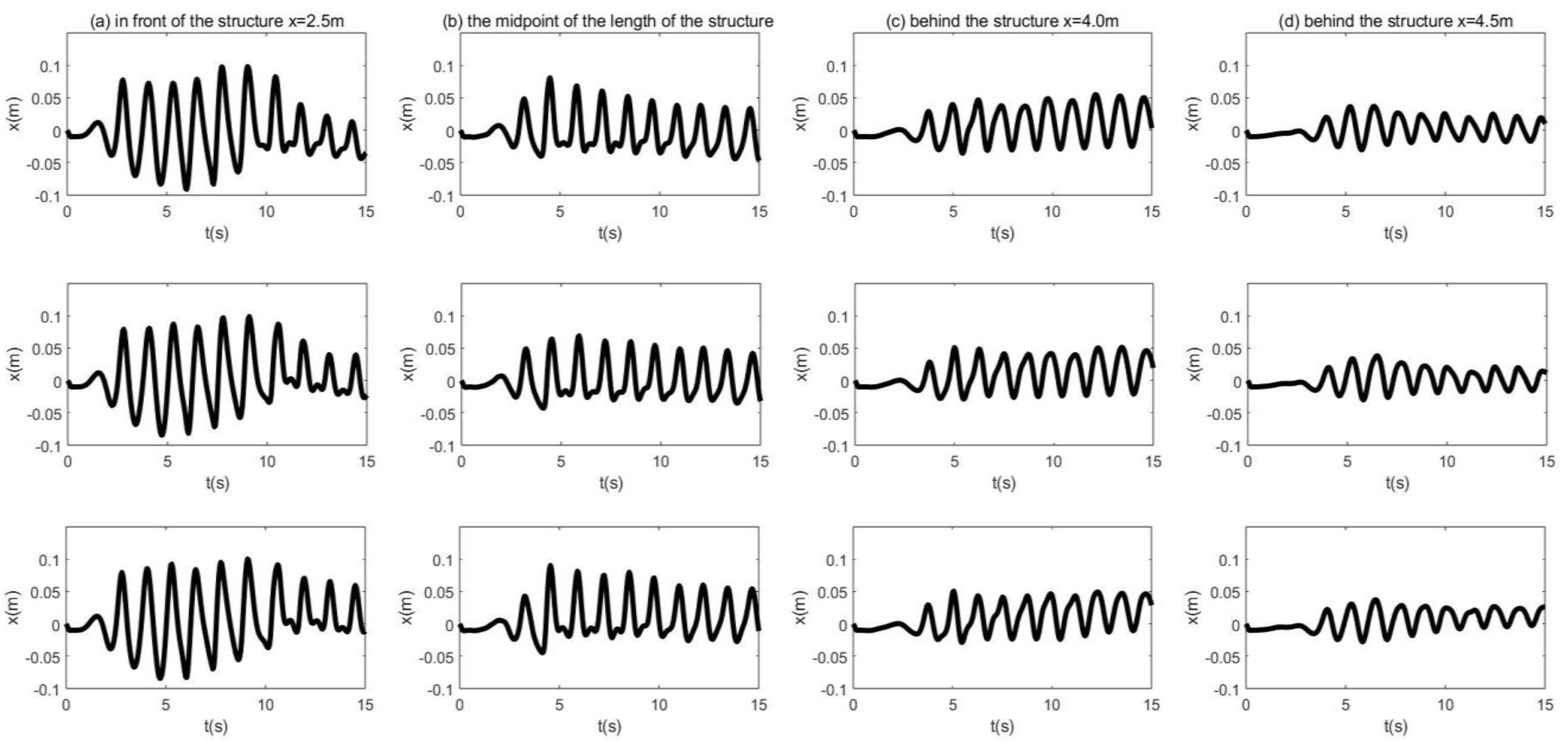 SPH Simulation of the Interaction between Freak Waves and Bottom-Fixed ...