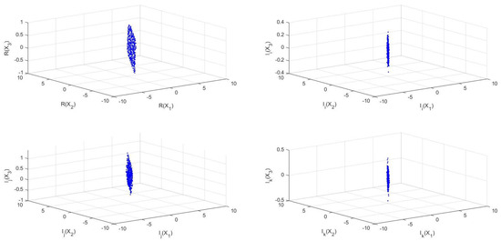Unitary Diagonalization of the Generalized Complementary Covariance Quaternion Matrices with ...
