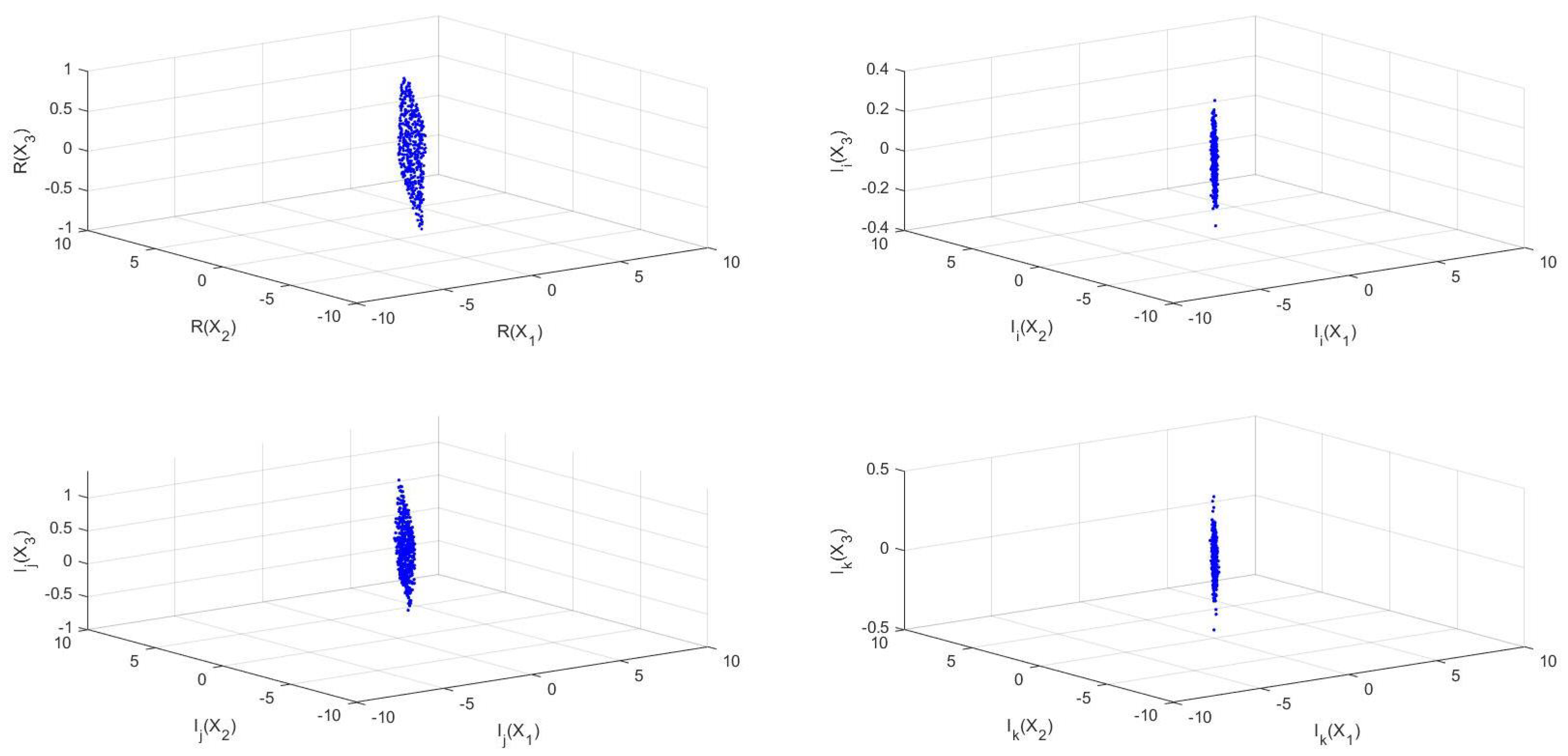 Unitary Diagonalization of the Generalized Complementary Covariance Quaternion Matrices with ...